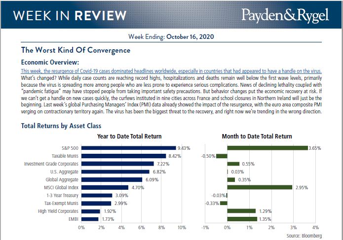 Payden & Rygel Investment Management, Mutual Funds, Investment ...