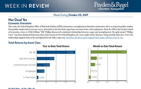 Payden & Rygel Investment Management, Mutual Funds, Investment ...
