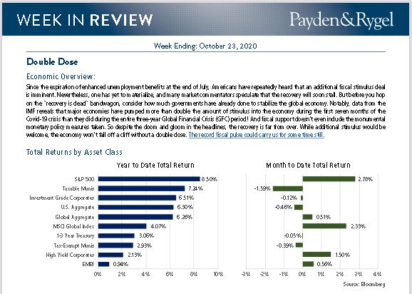 Payden & Rygel Investment Management, Mutual Funds, Investment ...