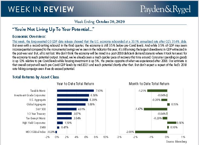 Payden & Rygel Investment Management, Mutual Funds, Investment ...