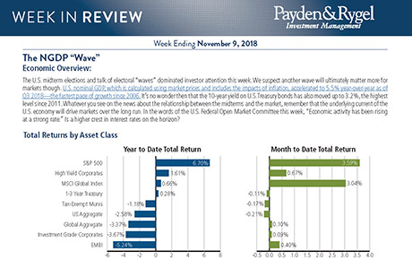 Payden & Rygel Investment Management, Mutual Funds, Investment ...