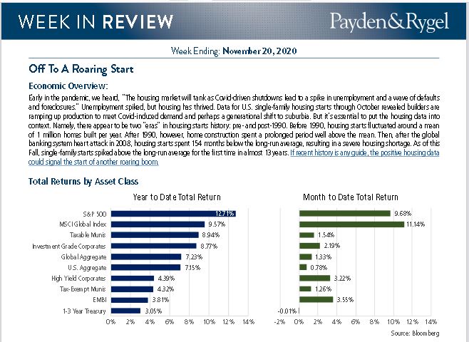 Payden & Rygel Investment Management, Mutual Funds, Investment ...