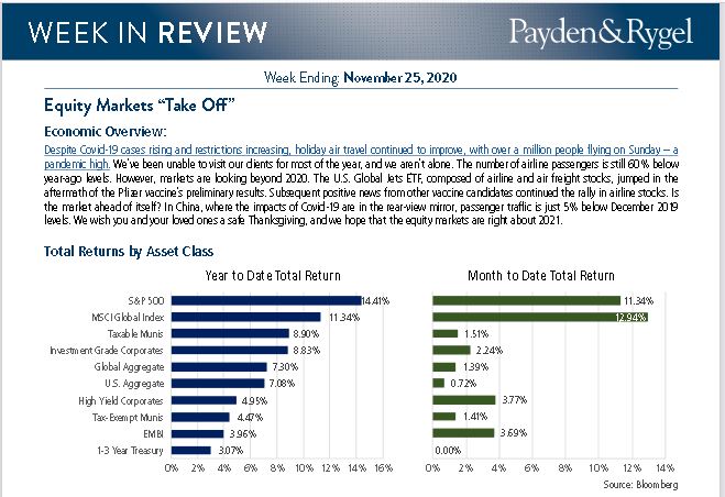 Payden & Rygel Investment Management, Mutual Funds, Investment ...