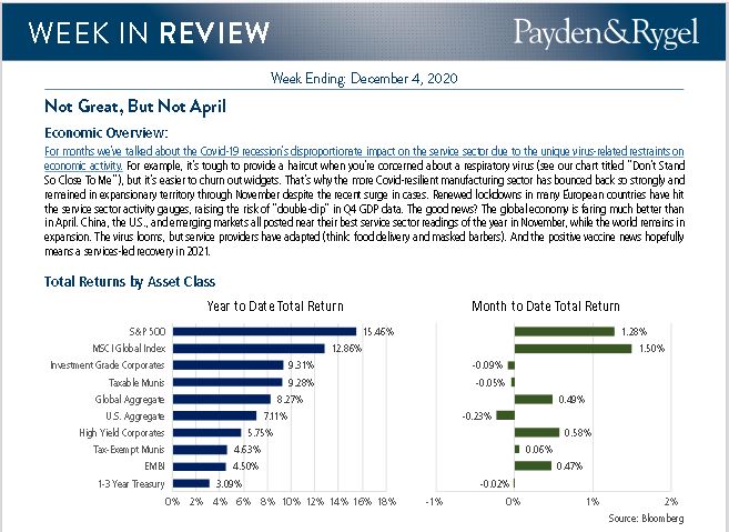 Payden & Rygel Investment Management, Mutual Funds, Investment ...