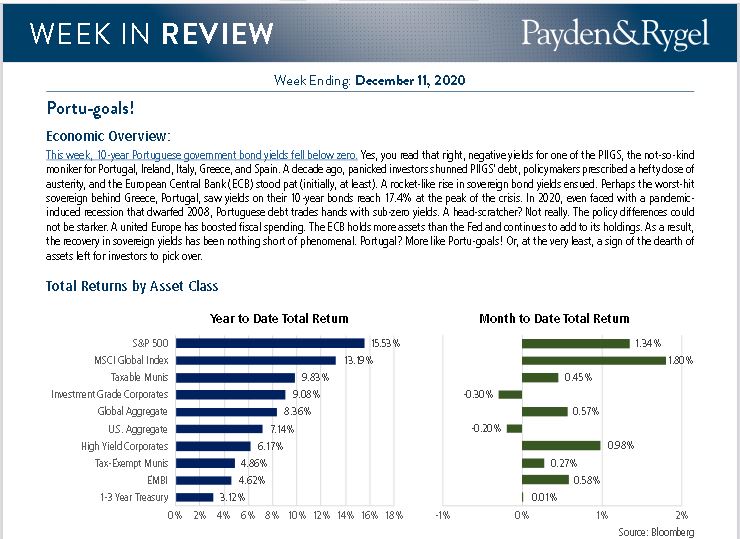 Payden & Rygel Investment Management, Mutual Funds, Investment ...