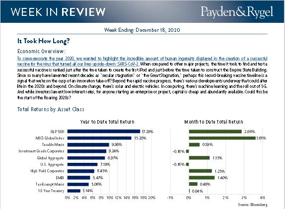 Payden & Rygel Investment Management, Mutual Funds, Investment ...
