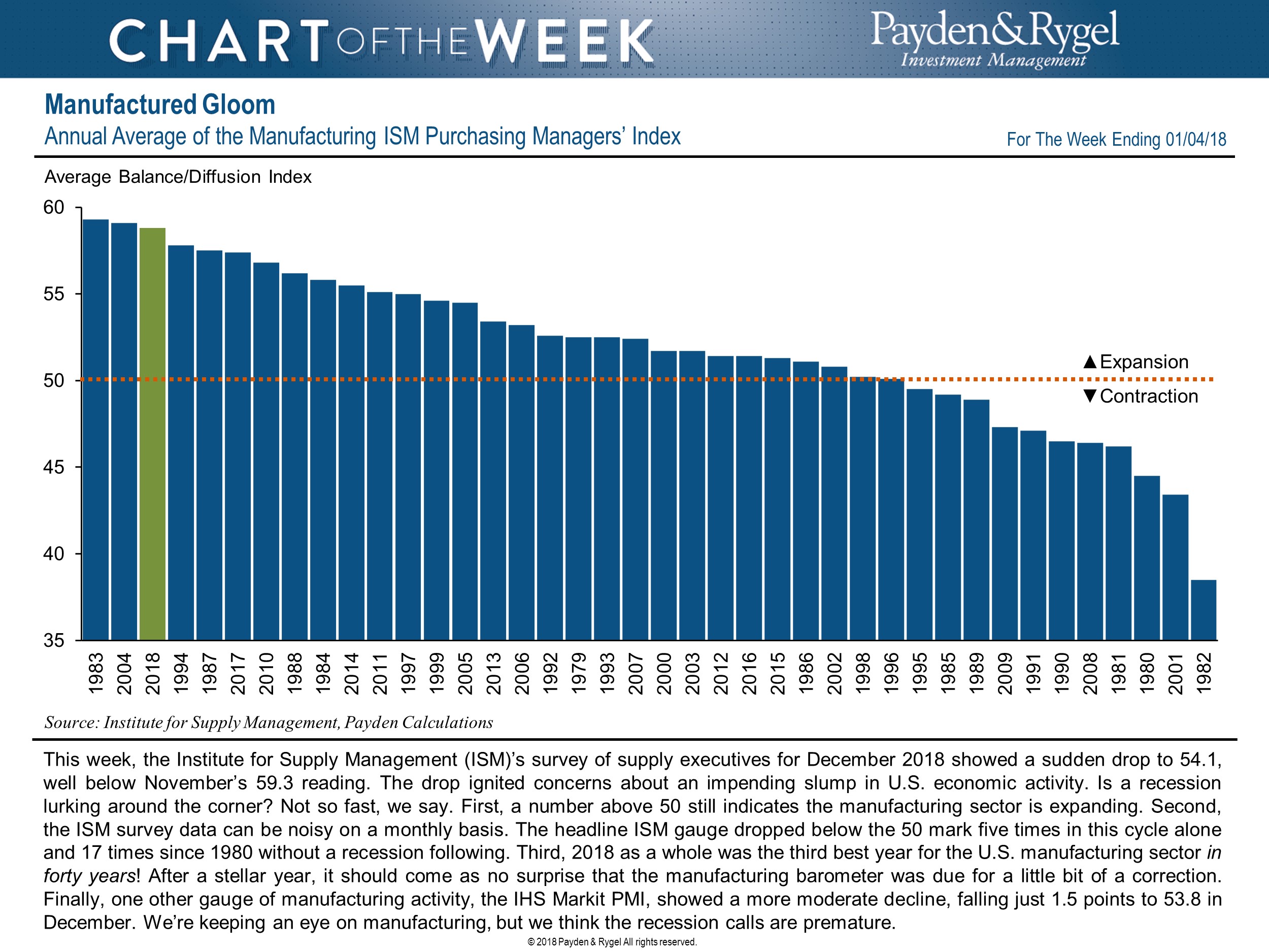Payden & Rygel Investment Management