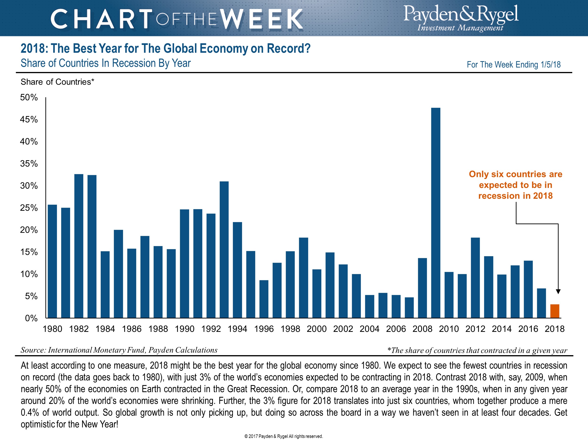 Payden & Rygel Investment Management, Mutual Funds, Investment ...