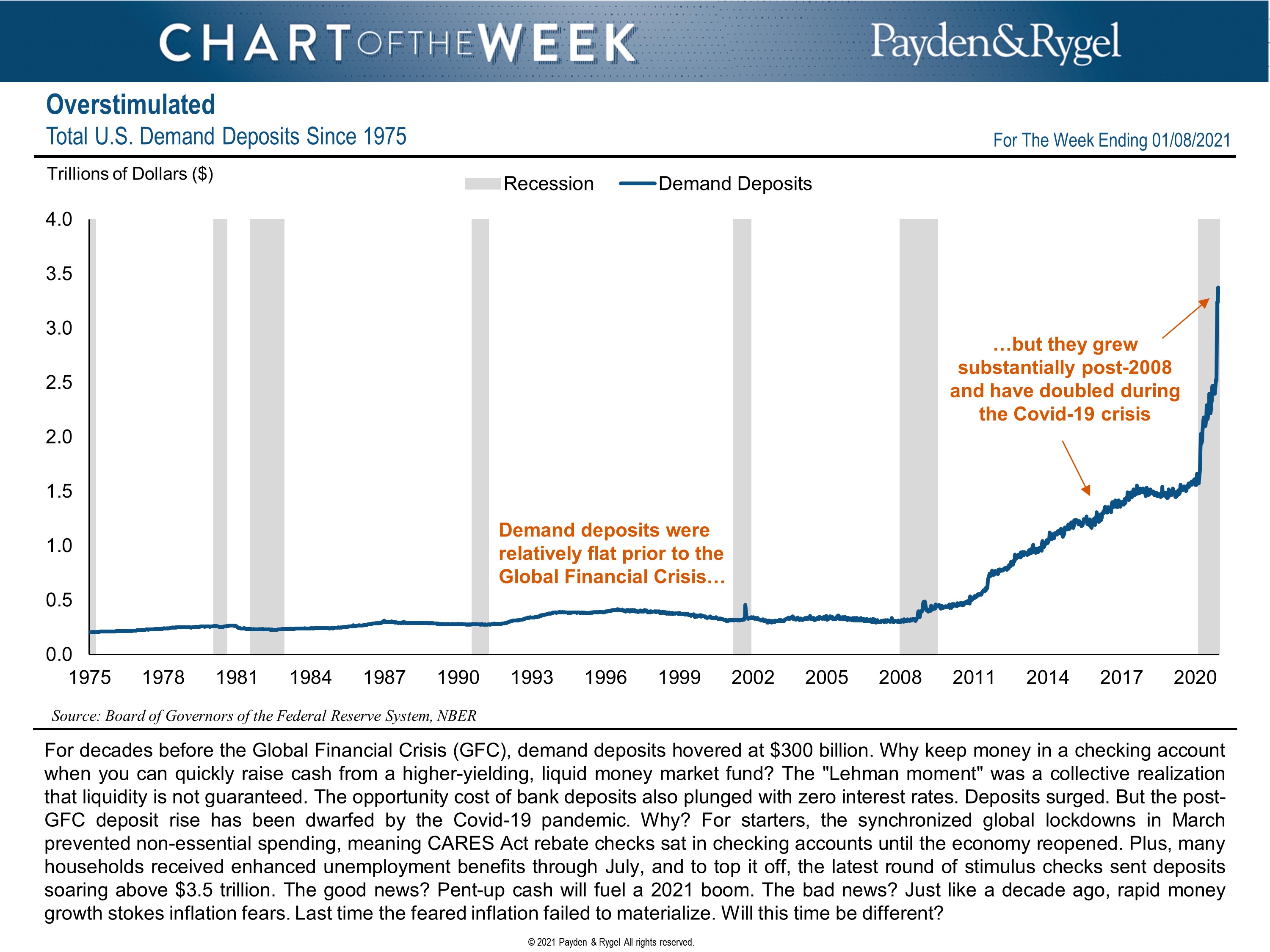 Payden & Rygel Investment Management