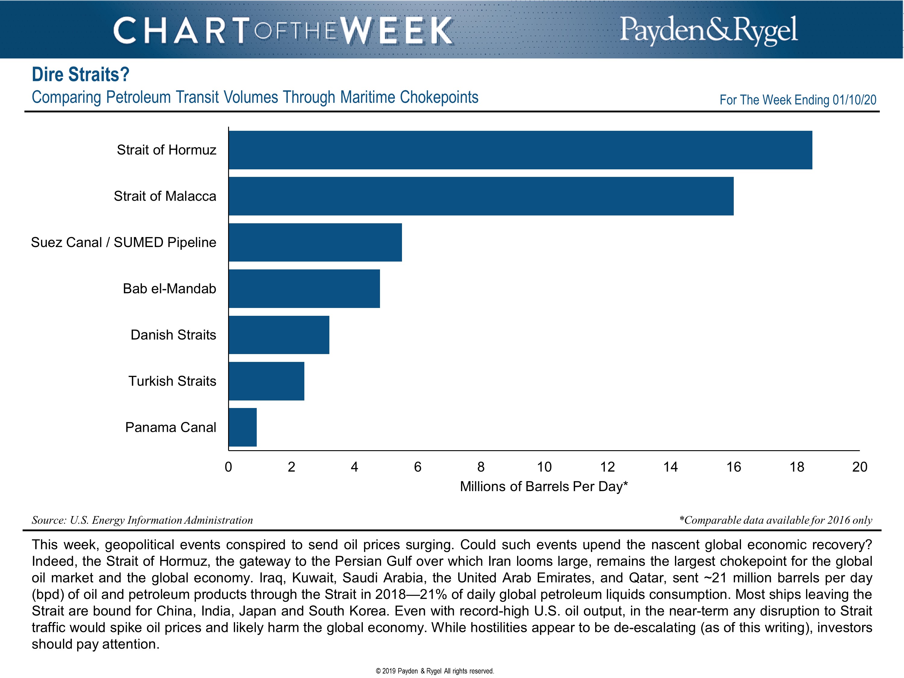 Payden & Rygel Investment Management