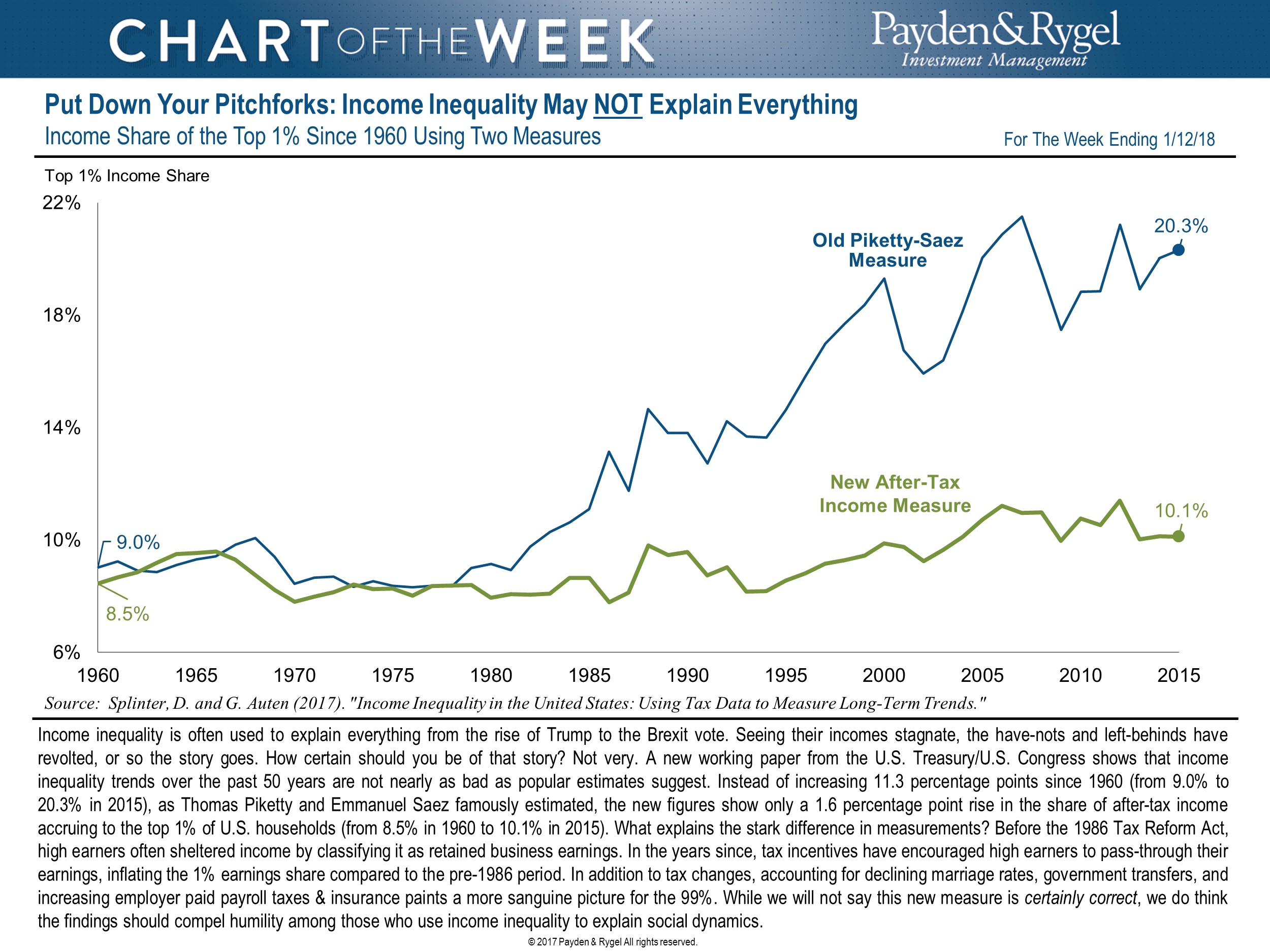 Payden & Rygel Investment Management, Mutual Funds, Investment ...