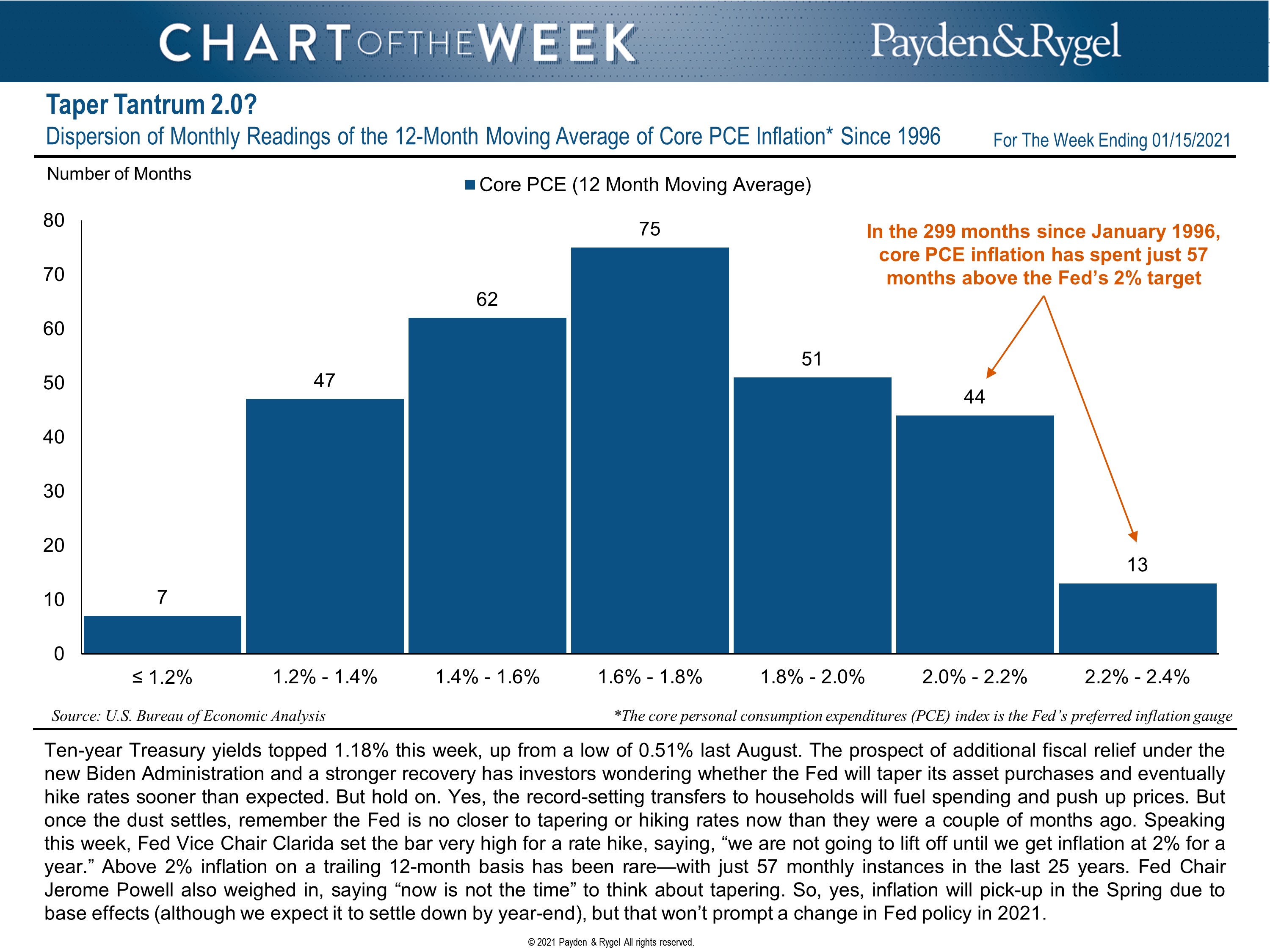 Payden & Rygel Investment Management