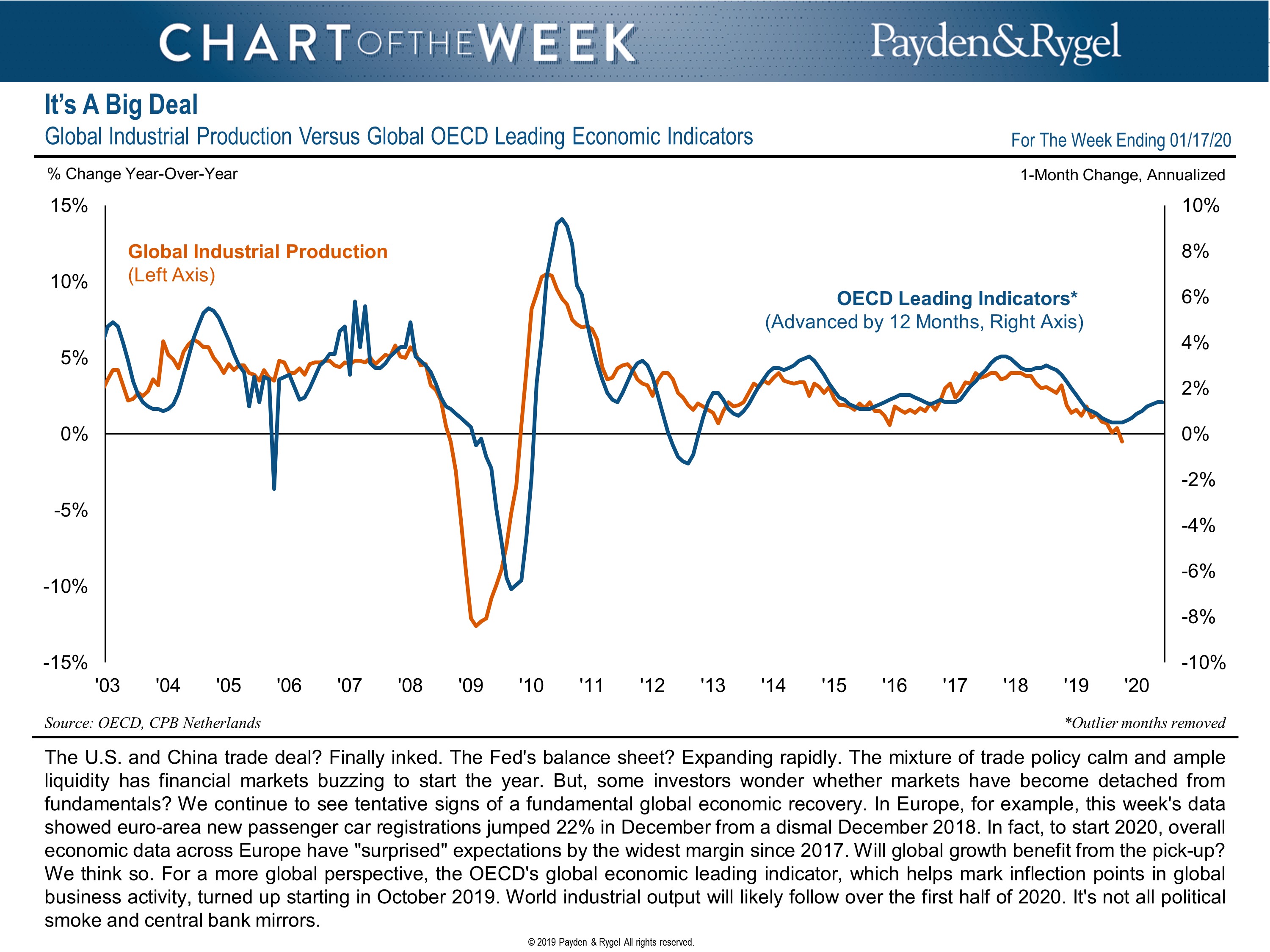 Payden & Rygel Investment Management