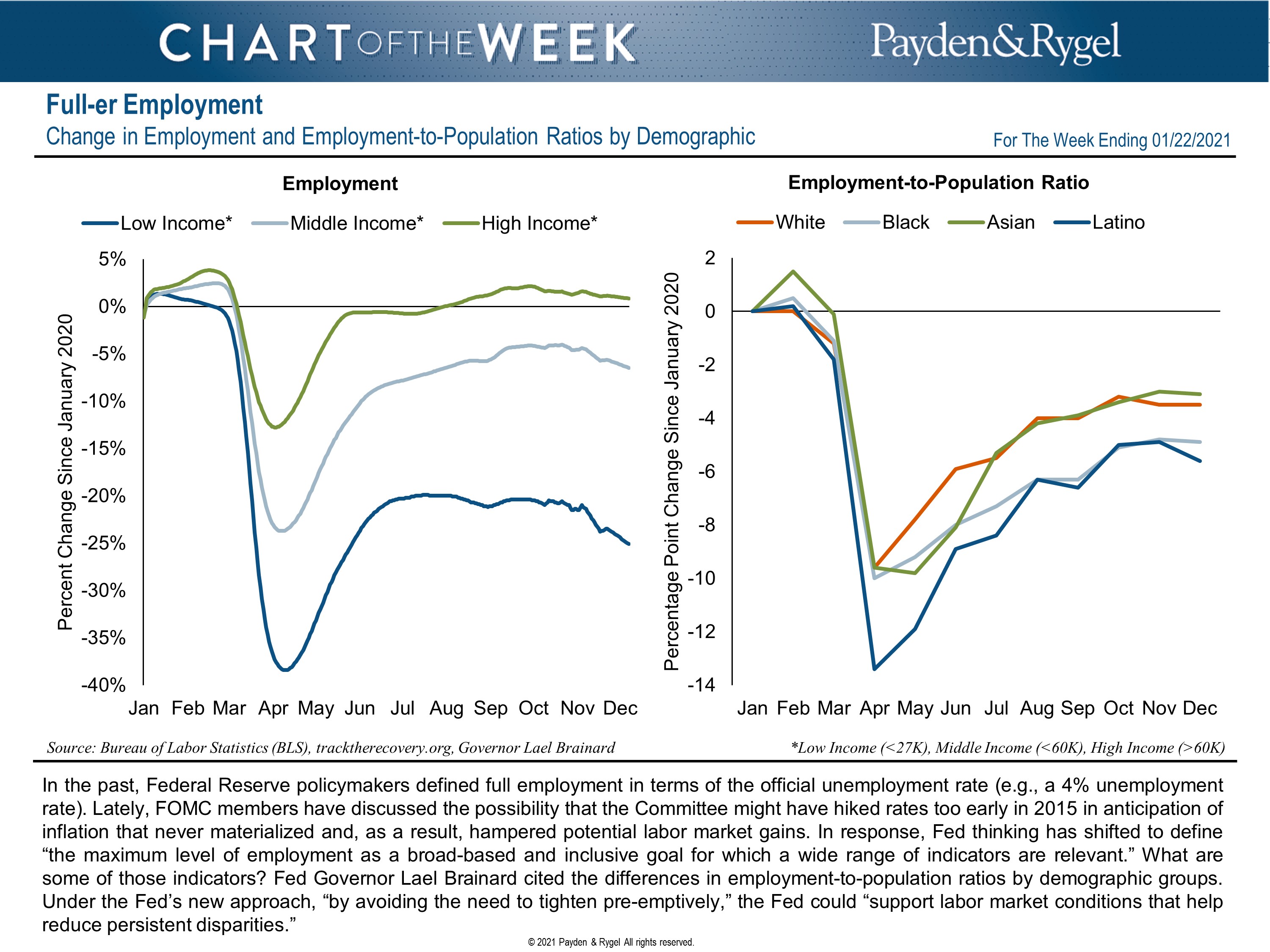 Payden & Rygel Investment Management, Mutual Funds, Investment ...