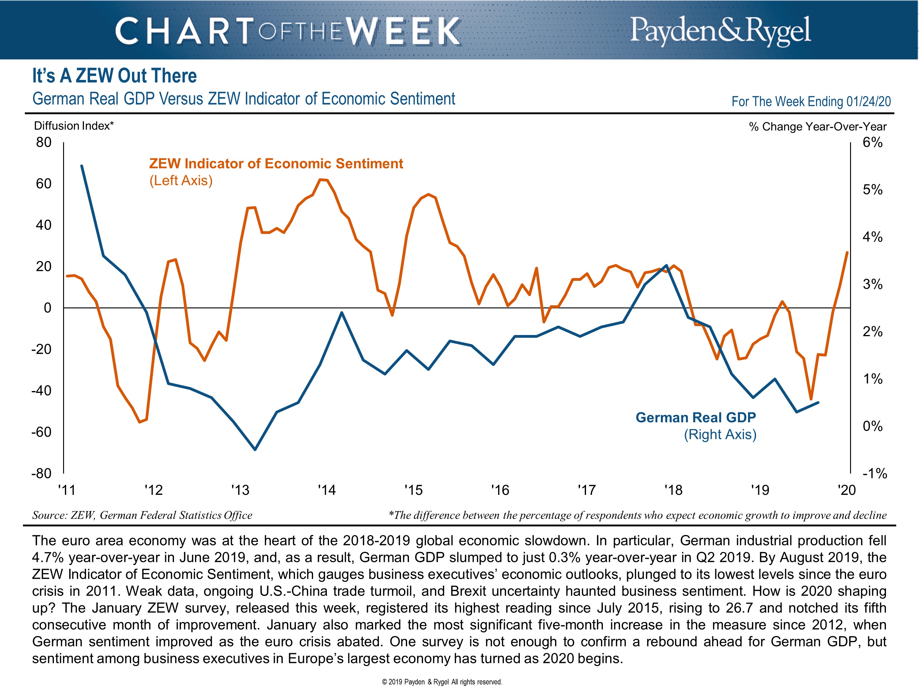 Payden & Rygel Investment Management