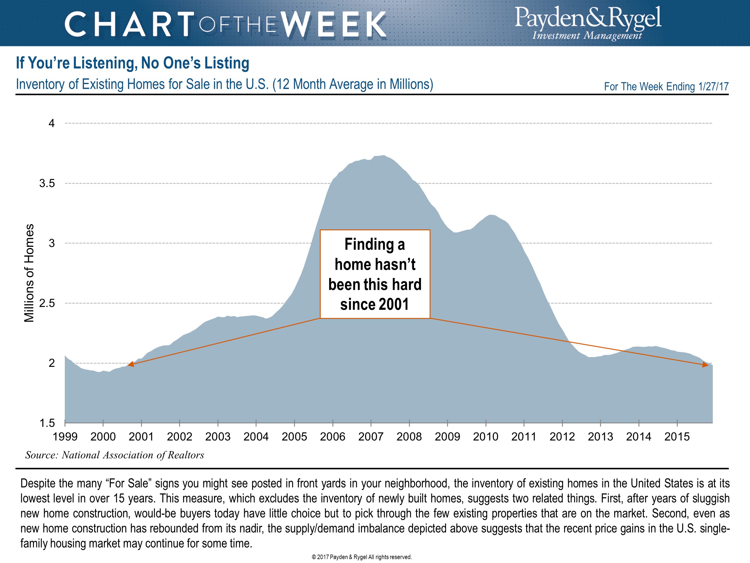 Payden & Rygel Investment Management, Mutual Funds, Investment ...