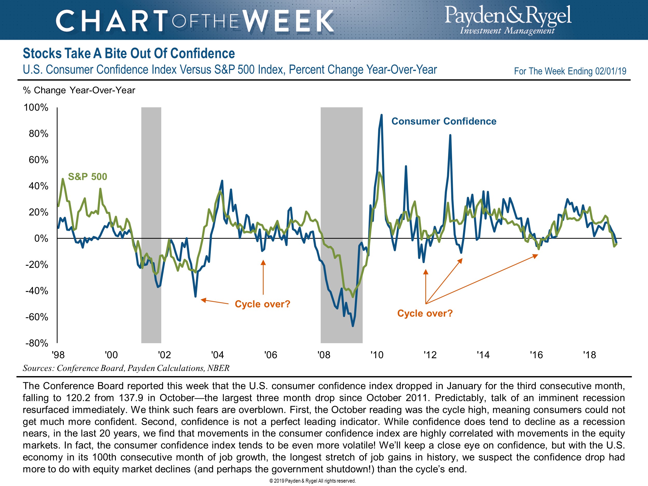 Payden & Rygel Investment Management