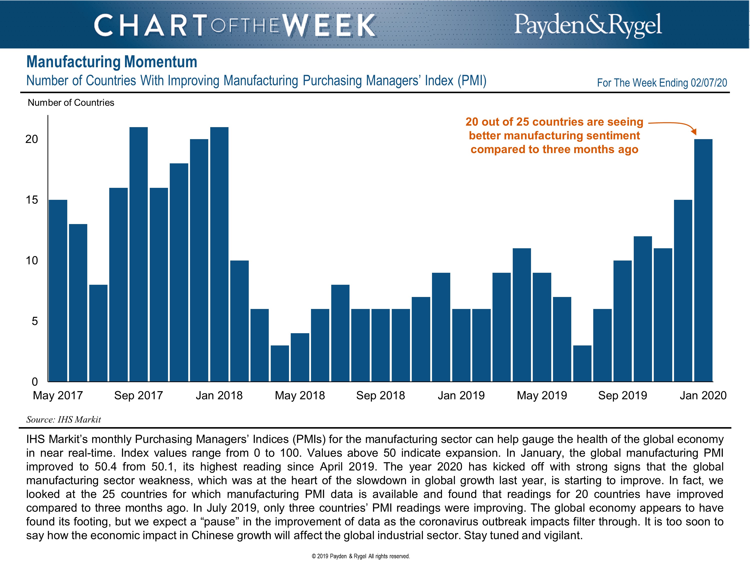 Payden & Rygel Investment Management