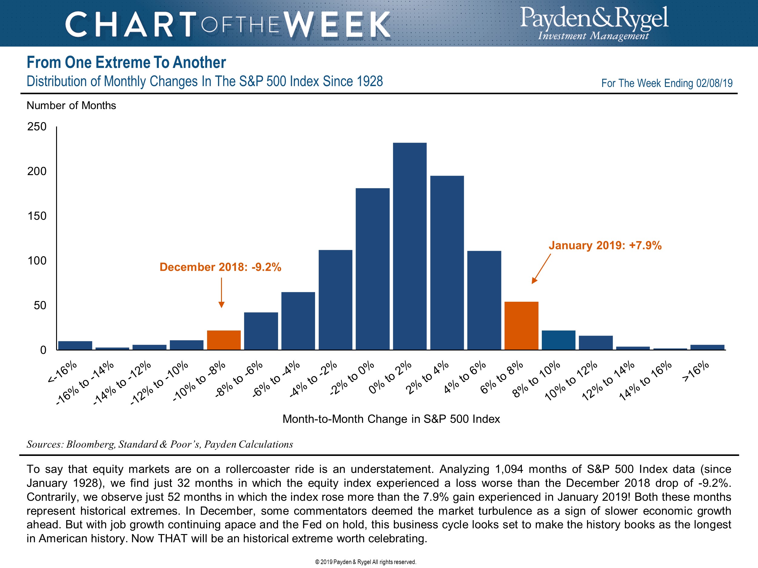 Payden & Rygel Investment Management