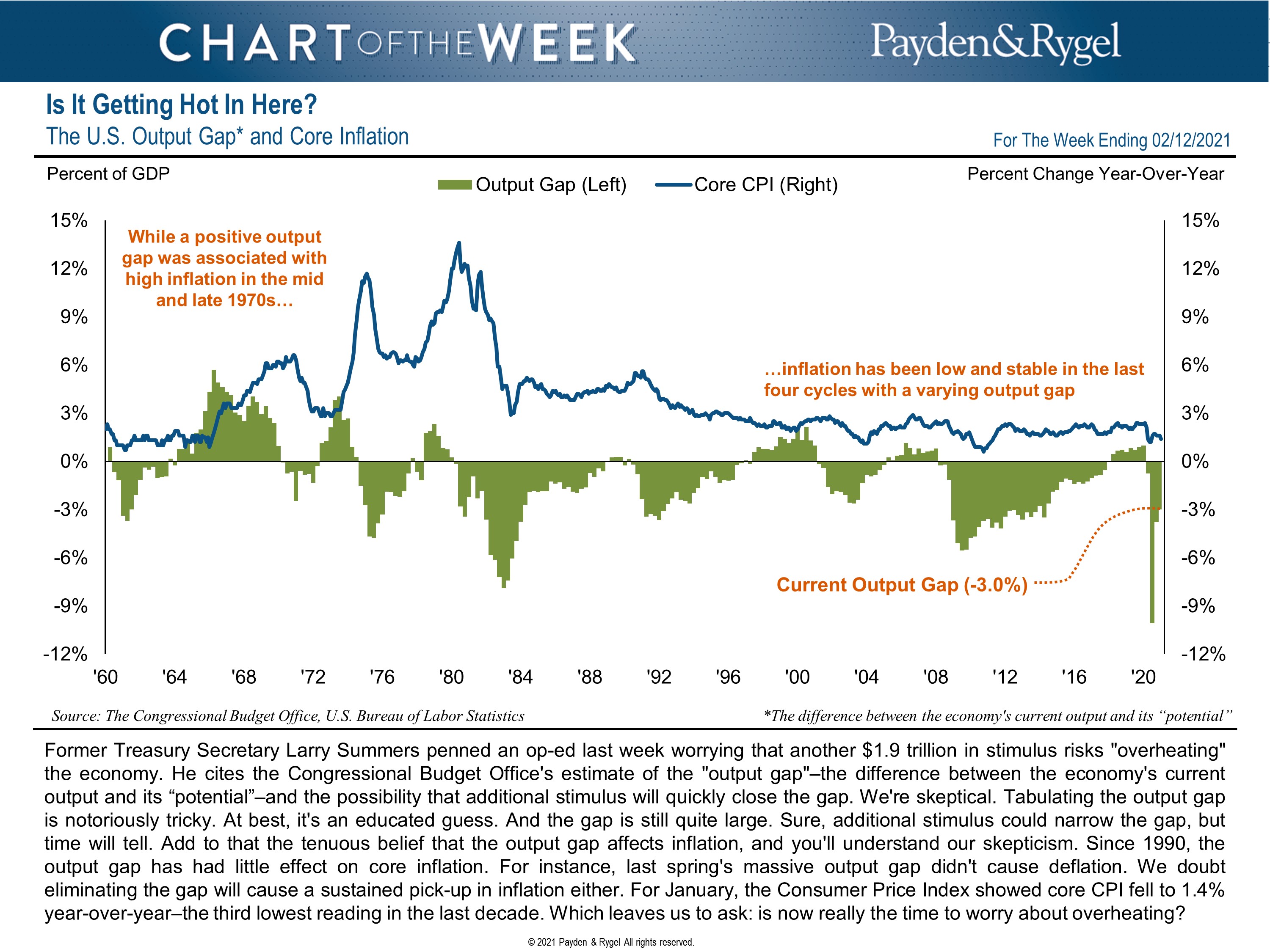 Payden & Rygel Investment Management