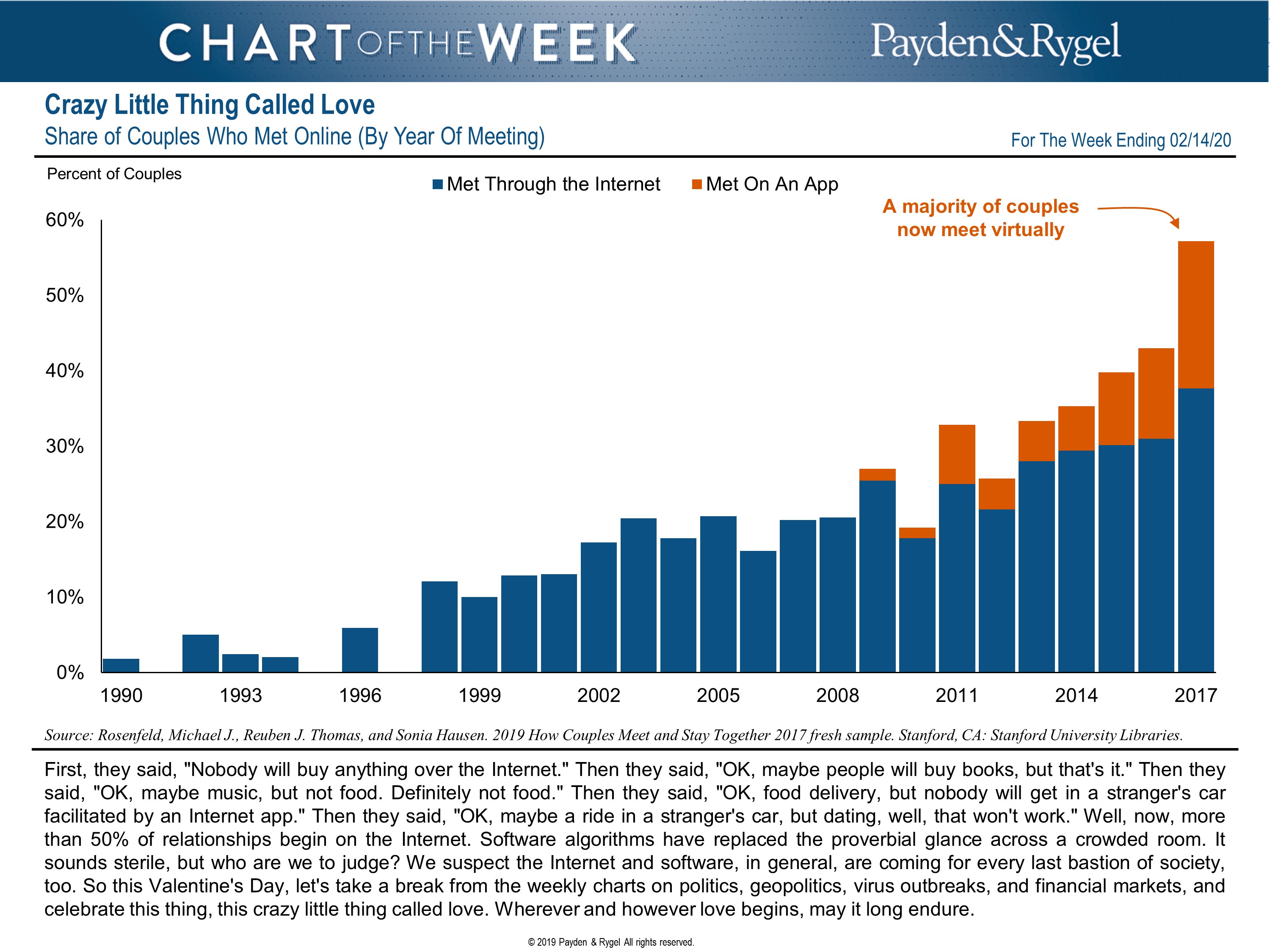 Payden & Rygel Investment Management