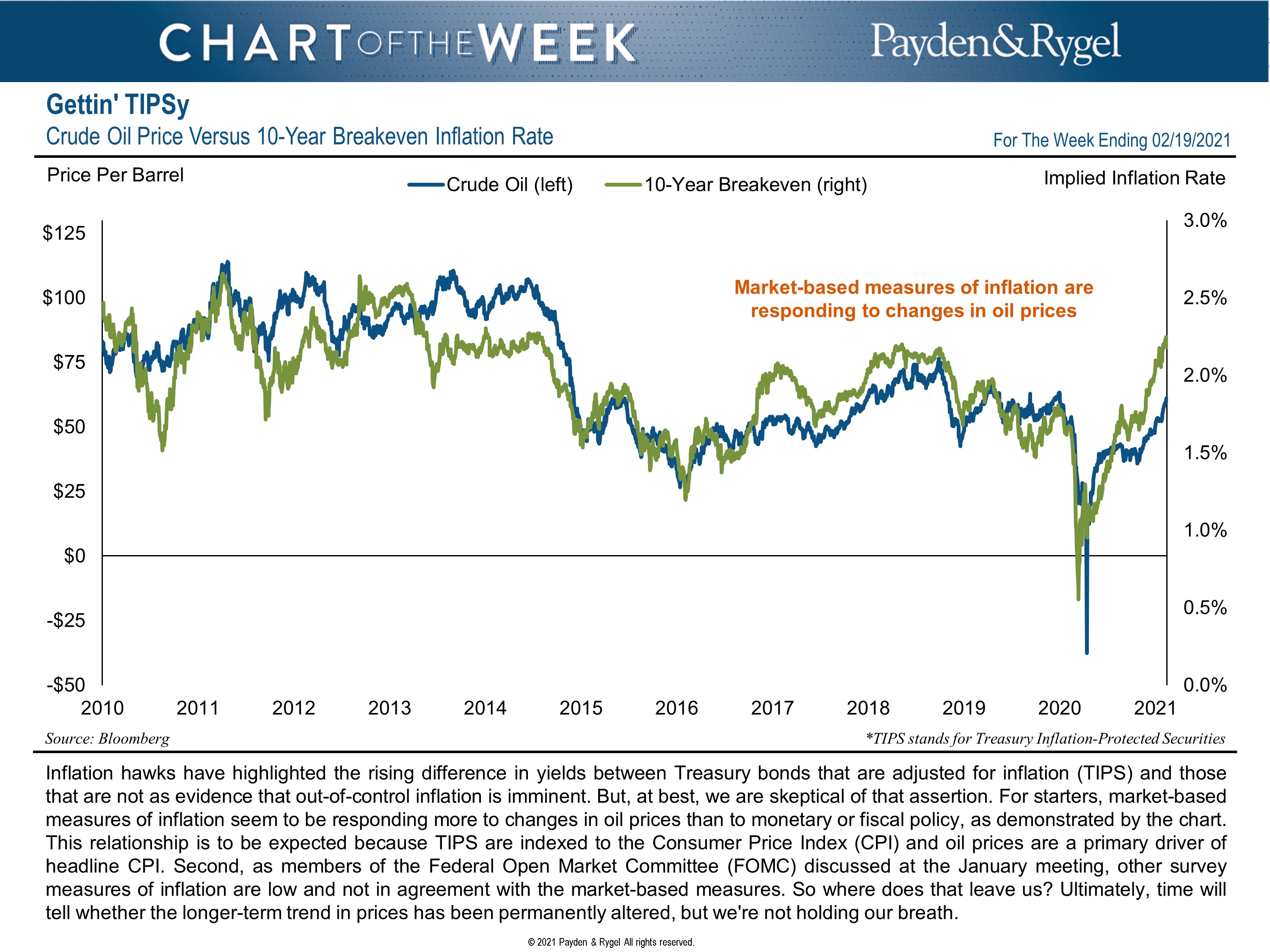Payden & Rygel Investment Management