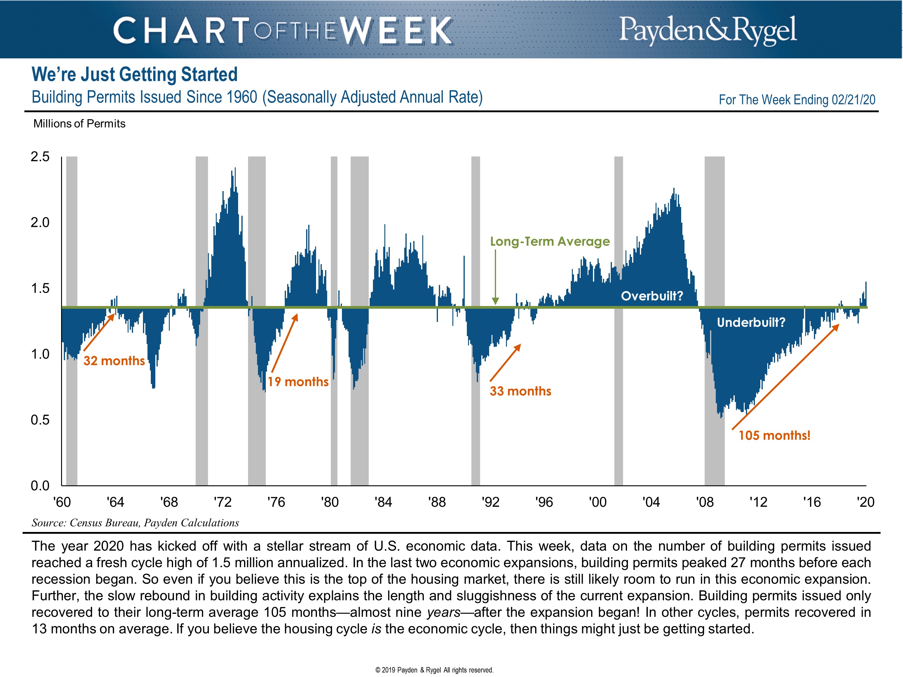 Payden & Rygel Investment Management