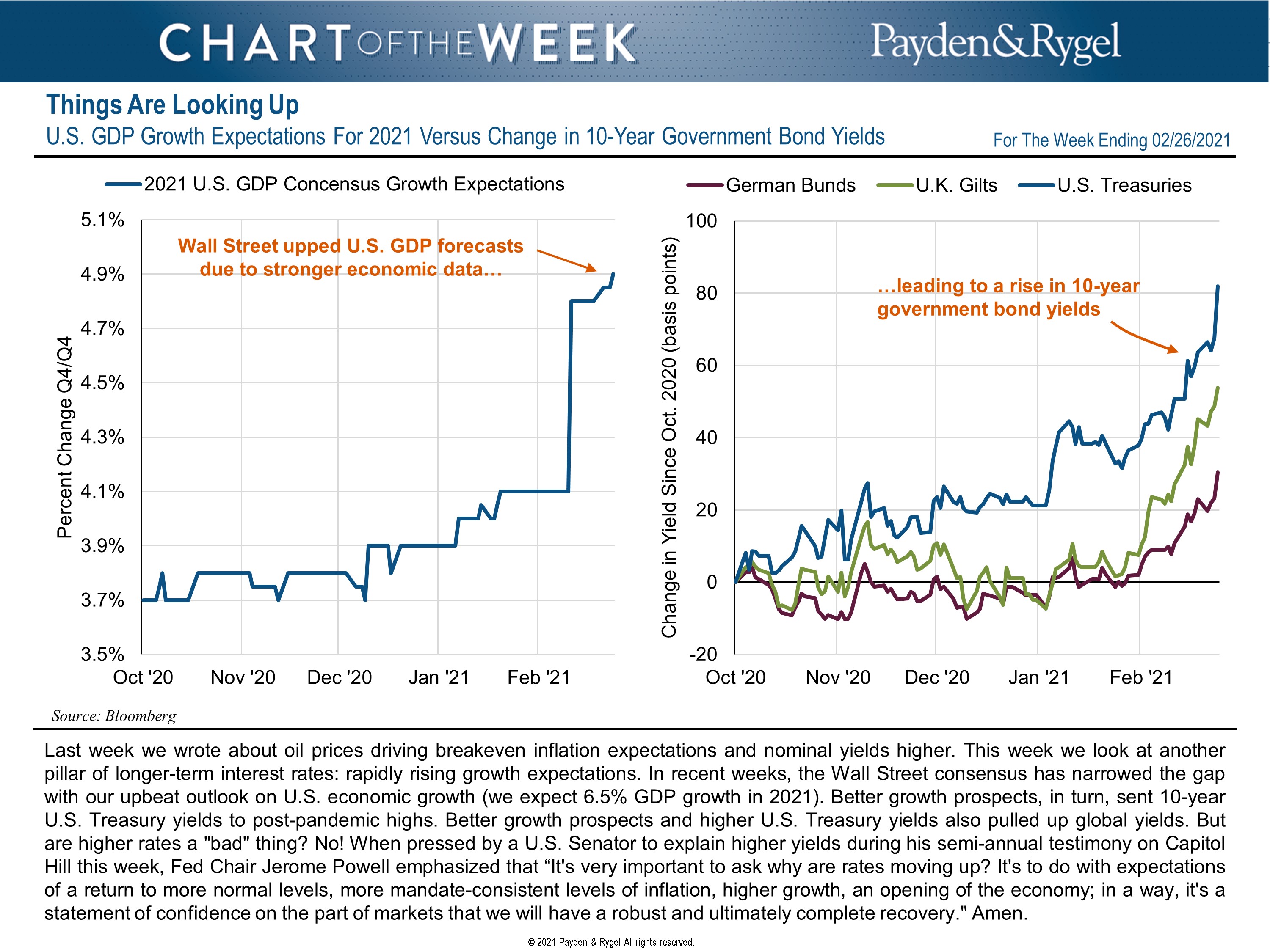 Payden & Rygel Investment Management