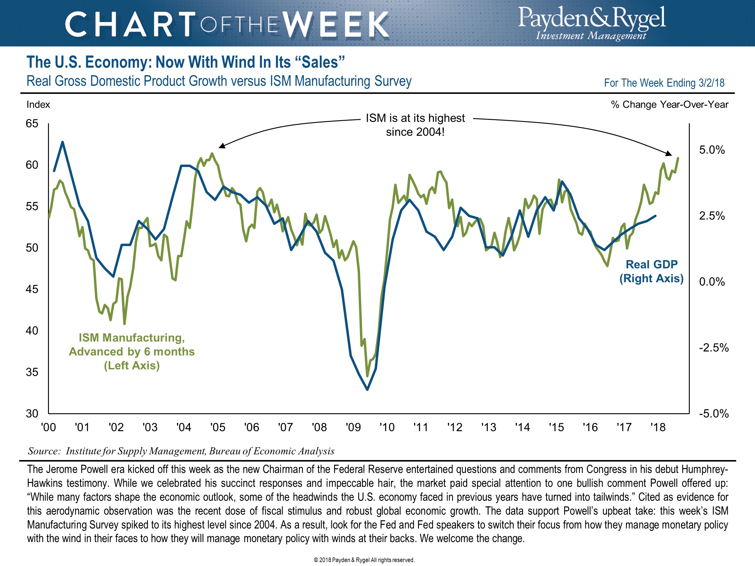 Payden & Rygel Investment Management