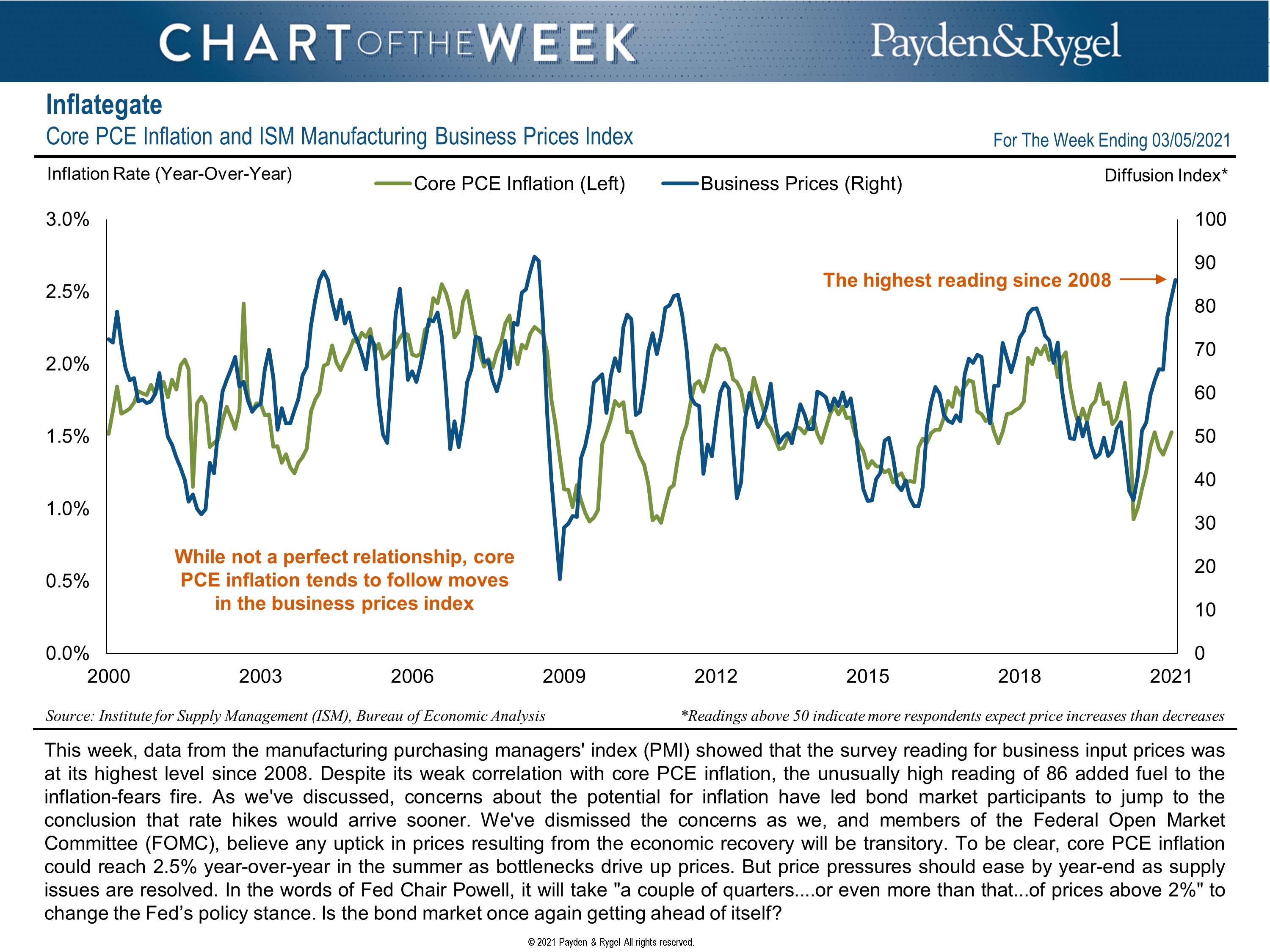 Payden & Rygel Investment Management