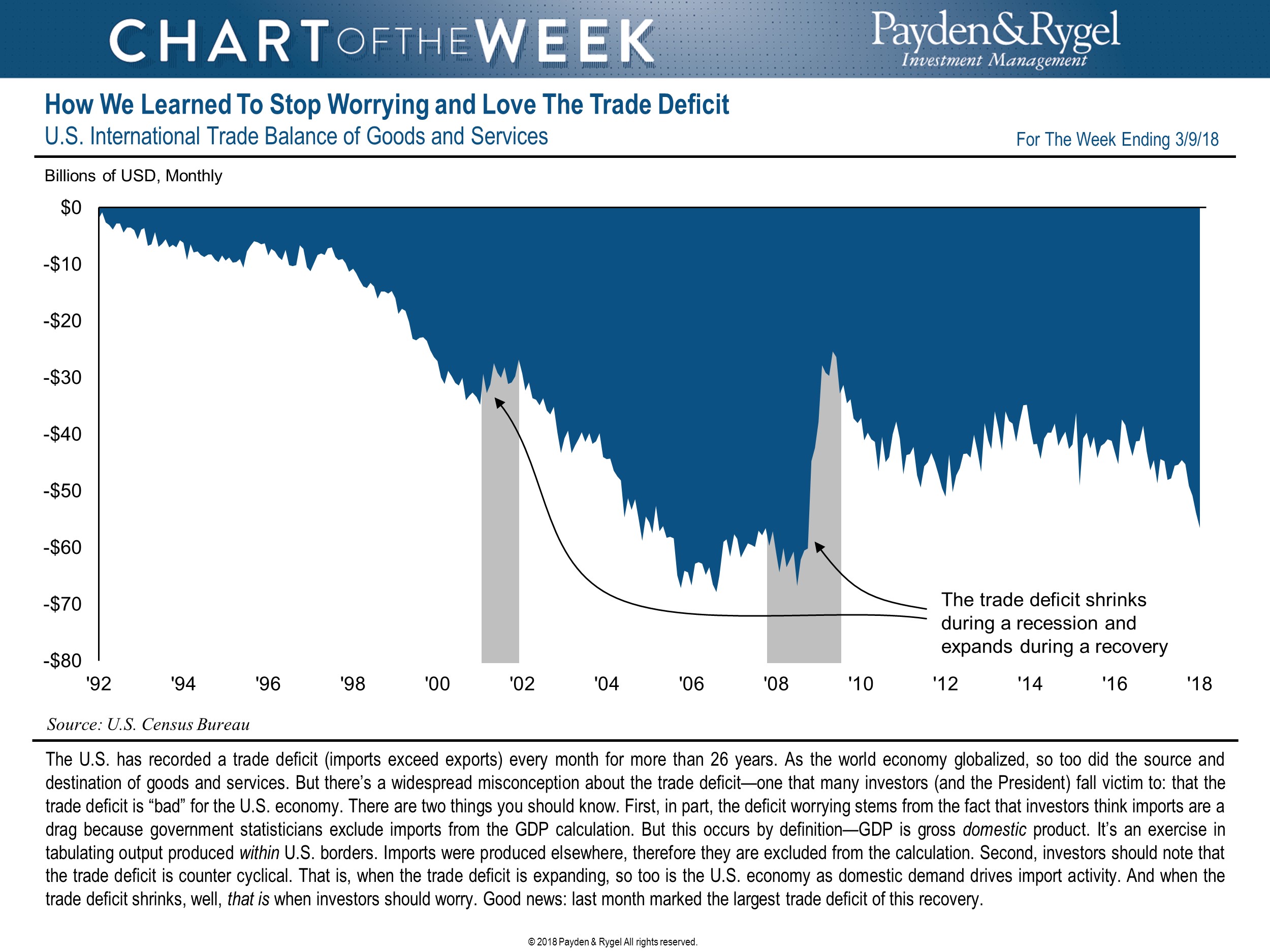 Payden & Rygel Investment Management, Mutual Funds, Investment ...