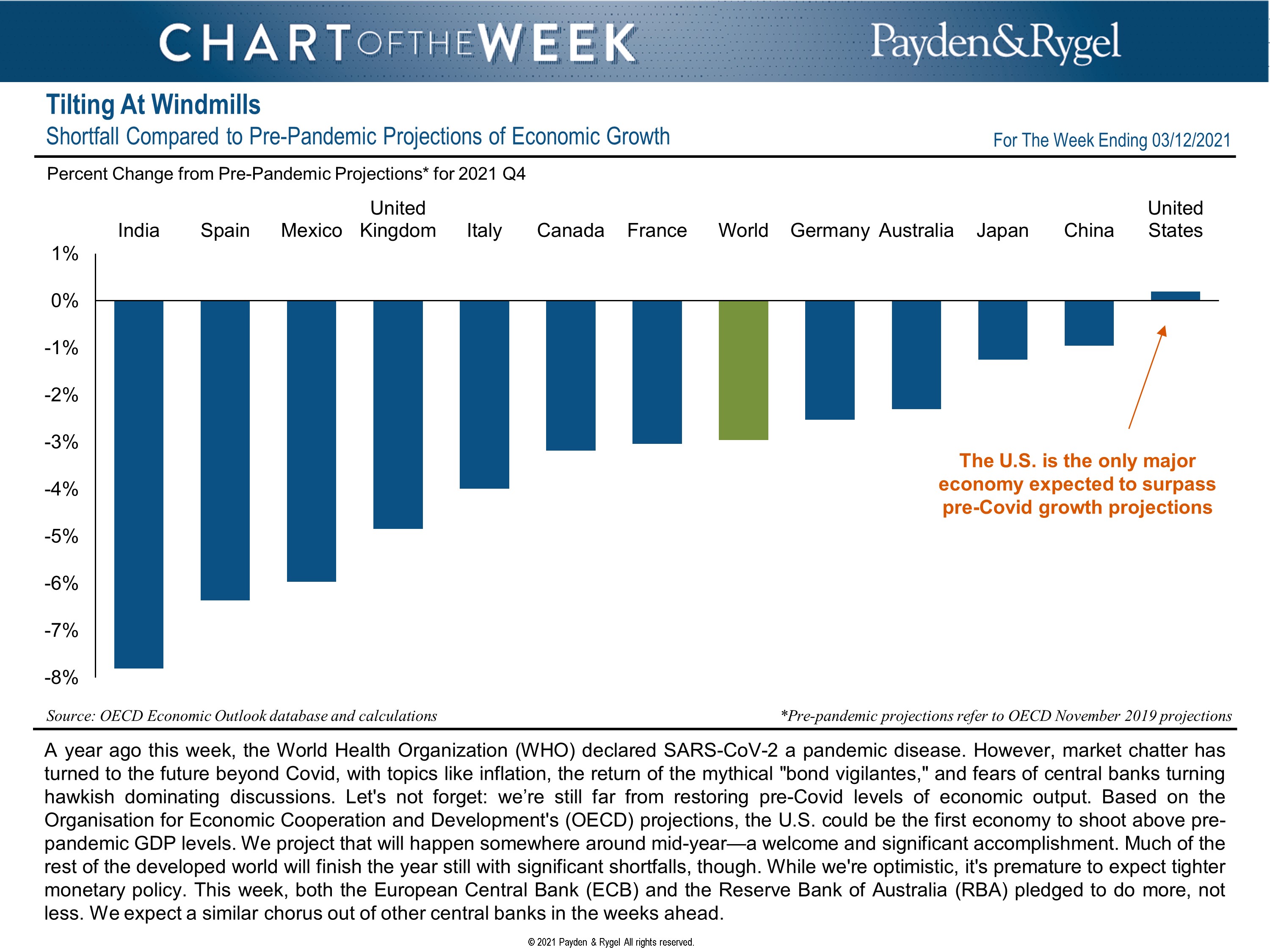 Payden & Rygel Investment Management