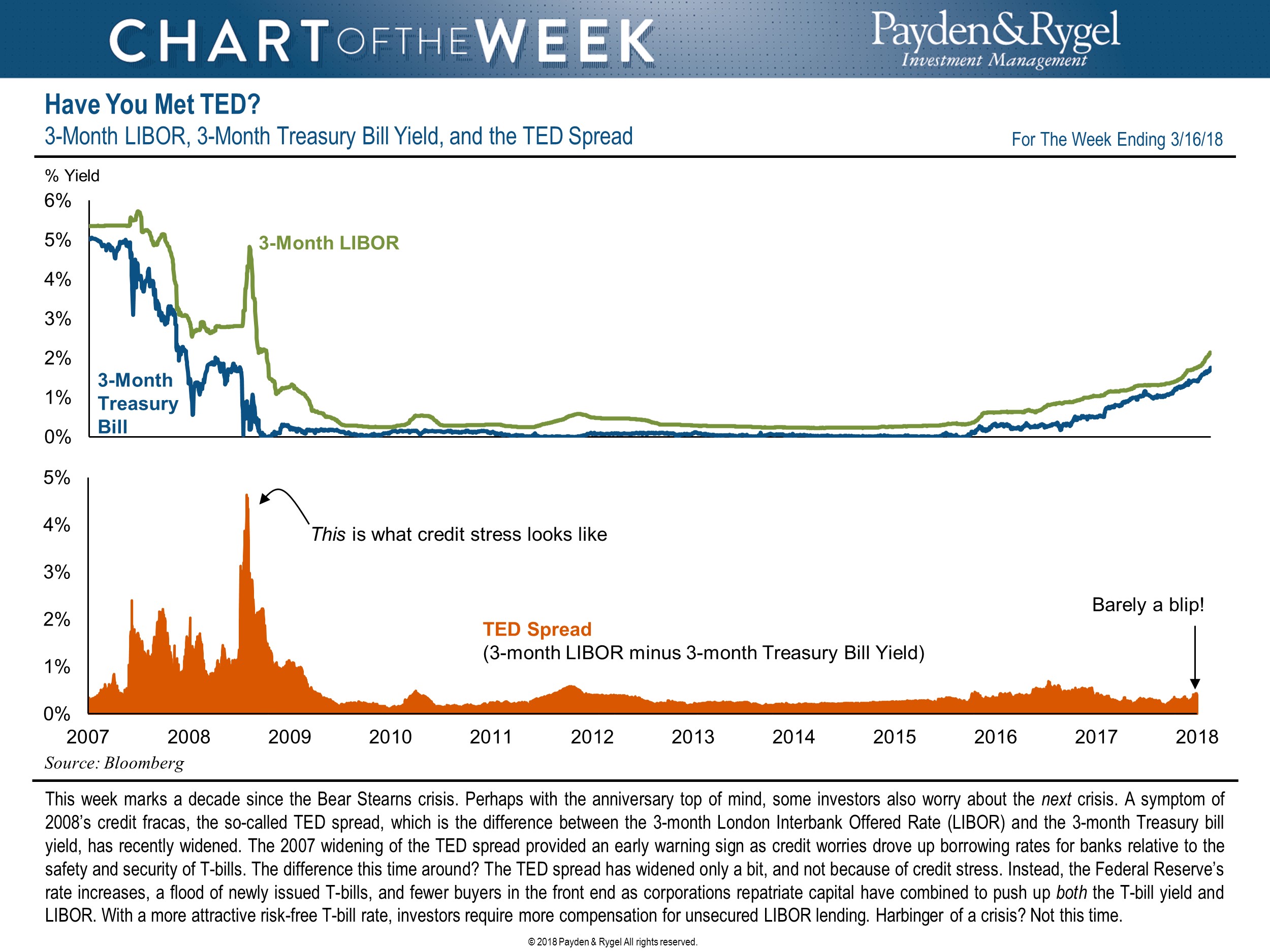 Payden & Rygel Investment Management