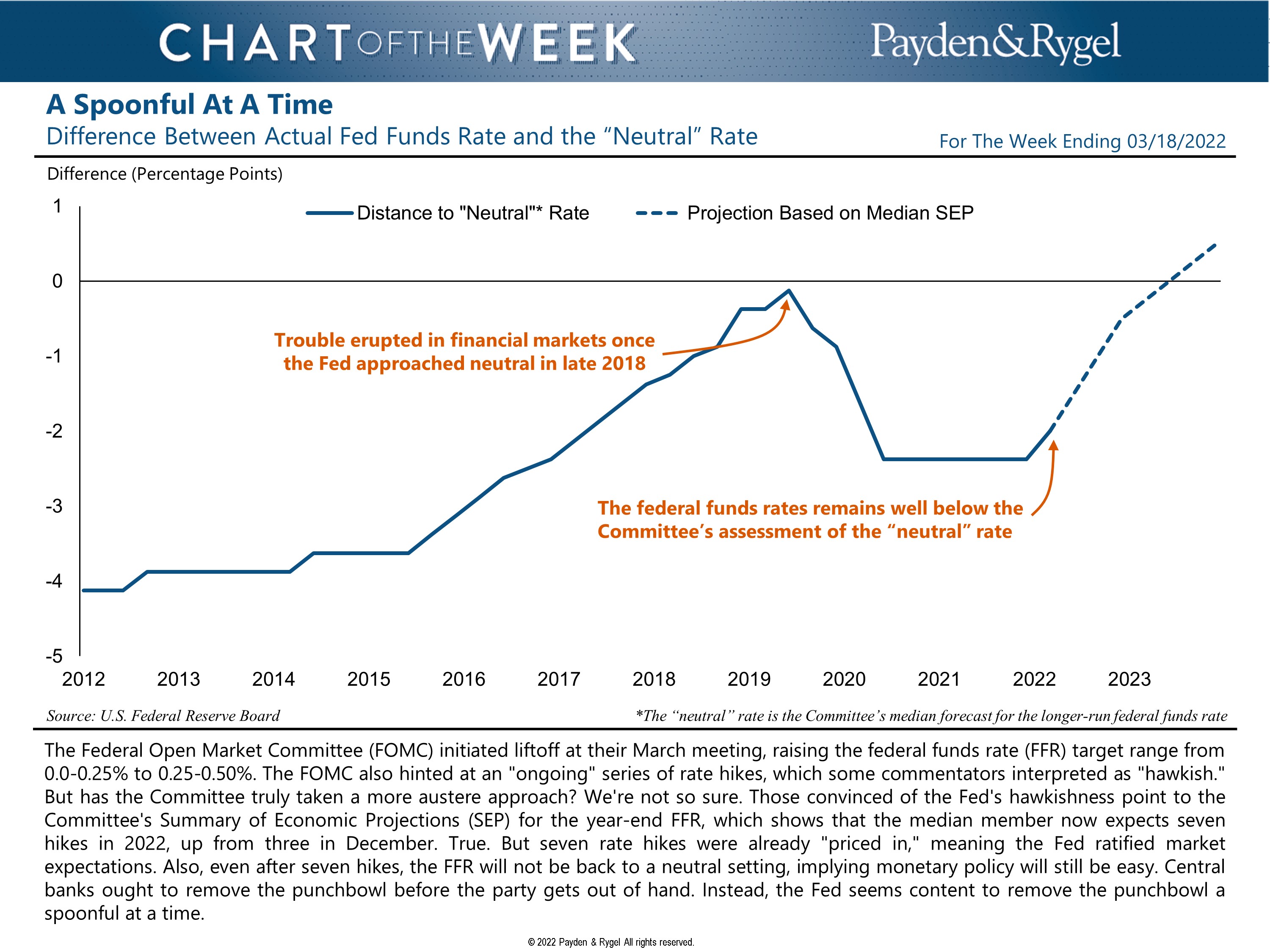 Payden & Rygel Investment Management, Mutual Funds, Investment ...