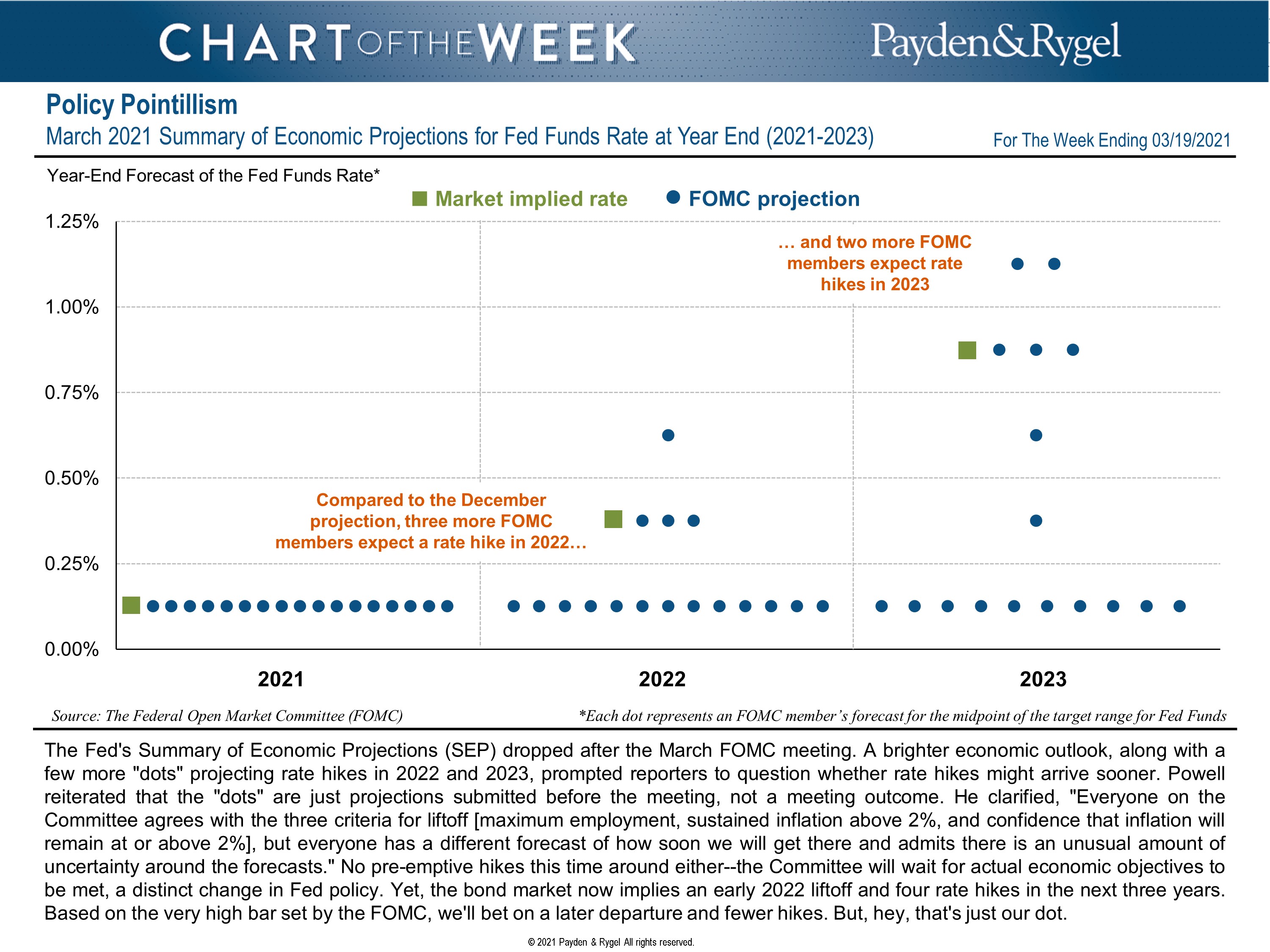 Payden & Rygel Investment Management, Mutual Funds, Investment ...