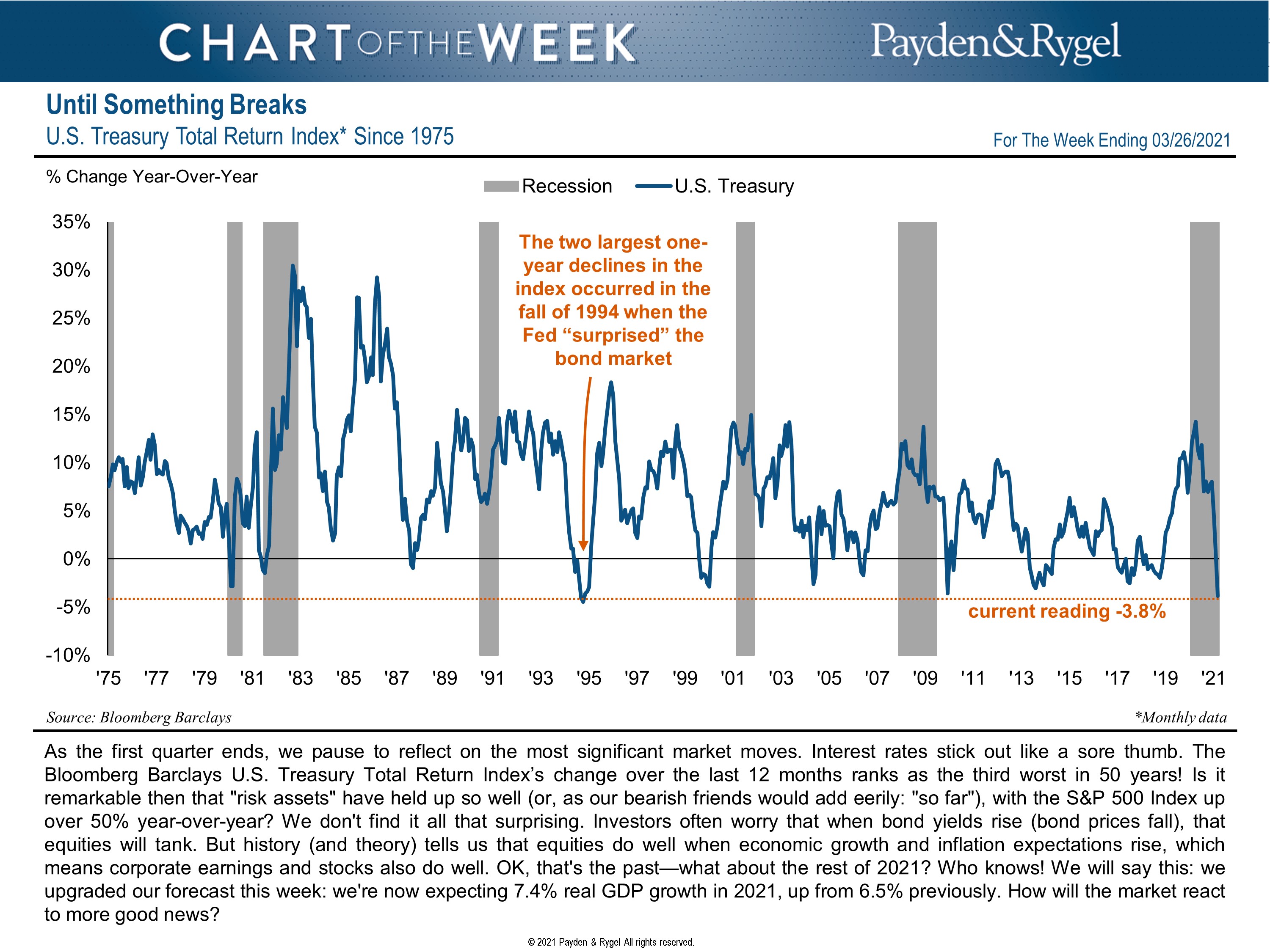 Payden & Rygel Investment Management