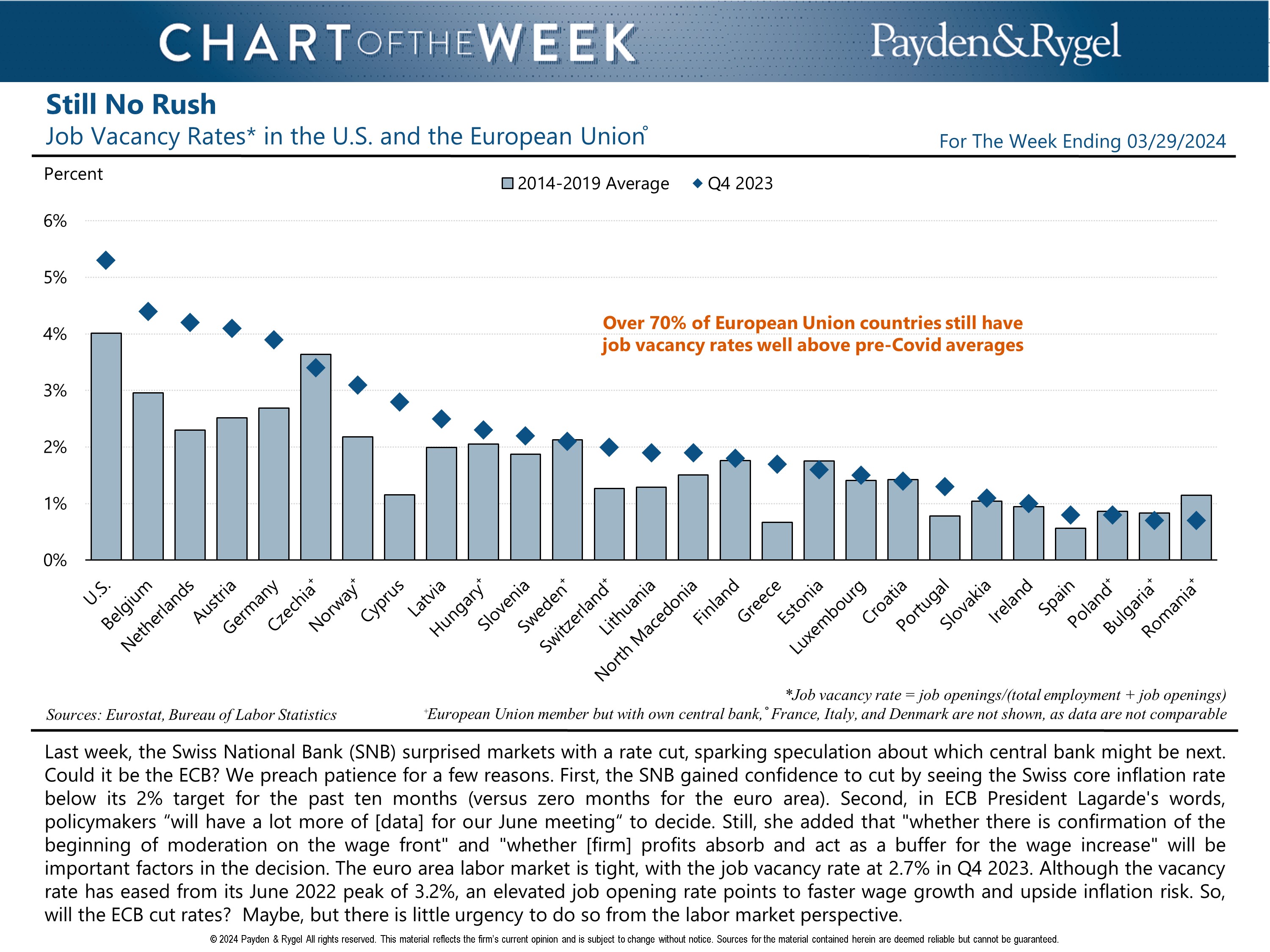Payden & Rygel Investment Management