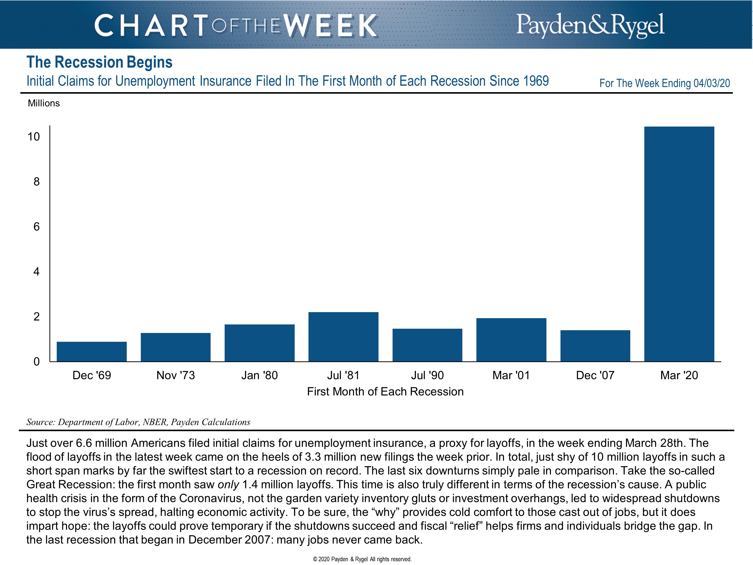 Payden & Rygel Investment Management