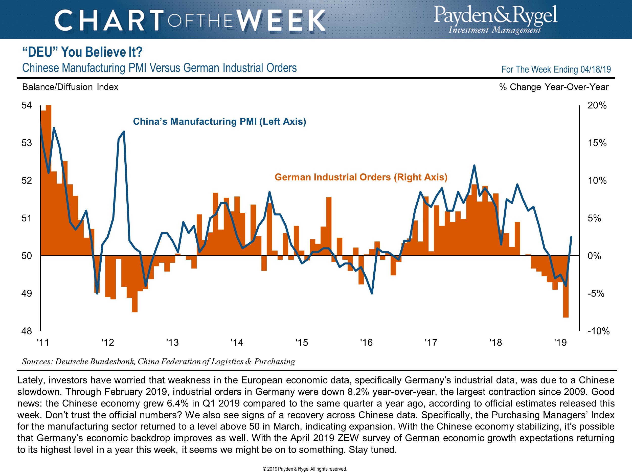 Payden & Rygel Investment Management, Mutual Funds, Investment ...