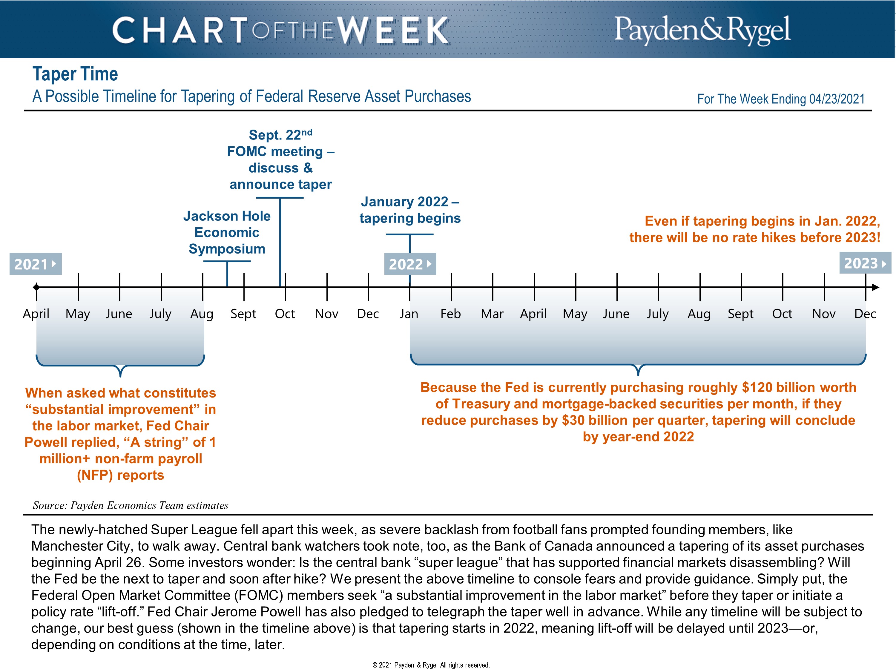 Payden & Rygel Investment Management
