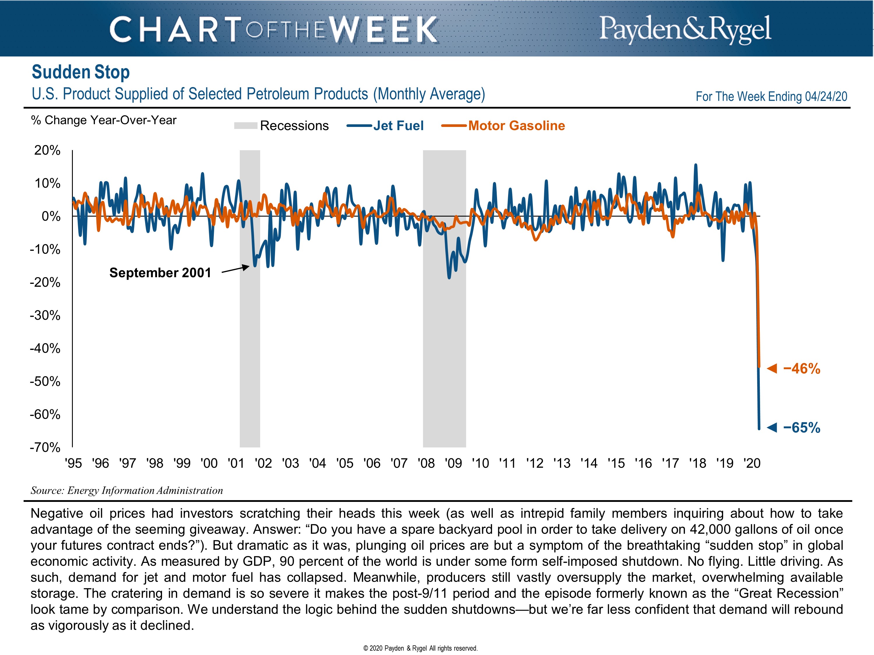 Payden & Rygel Investment Management