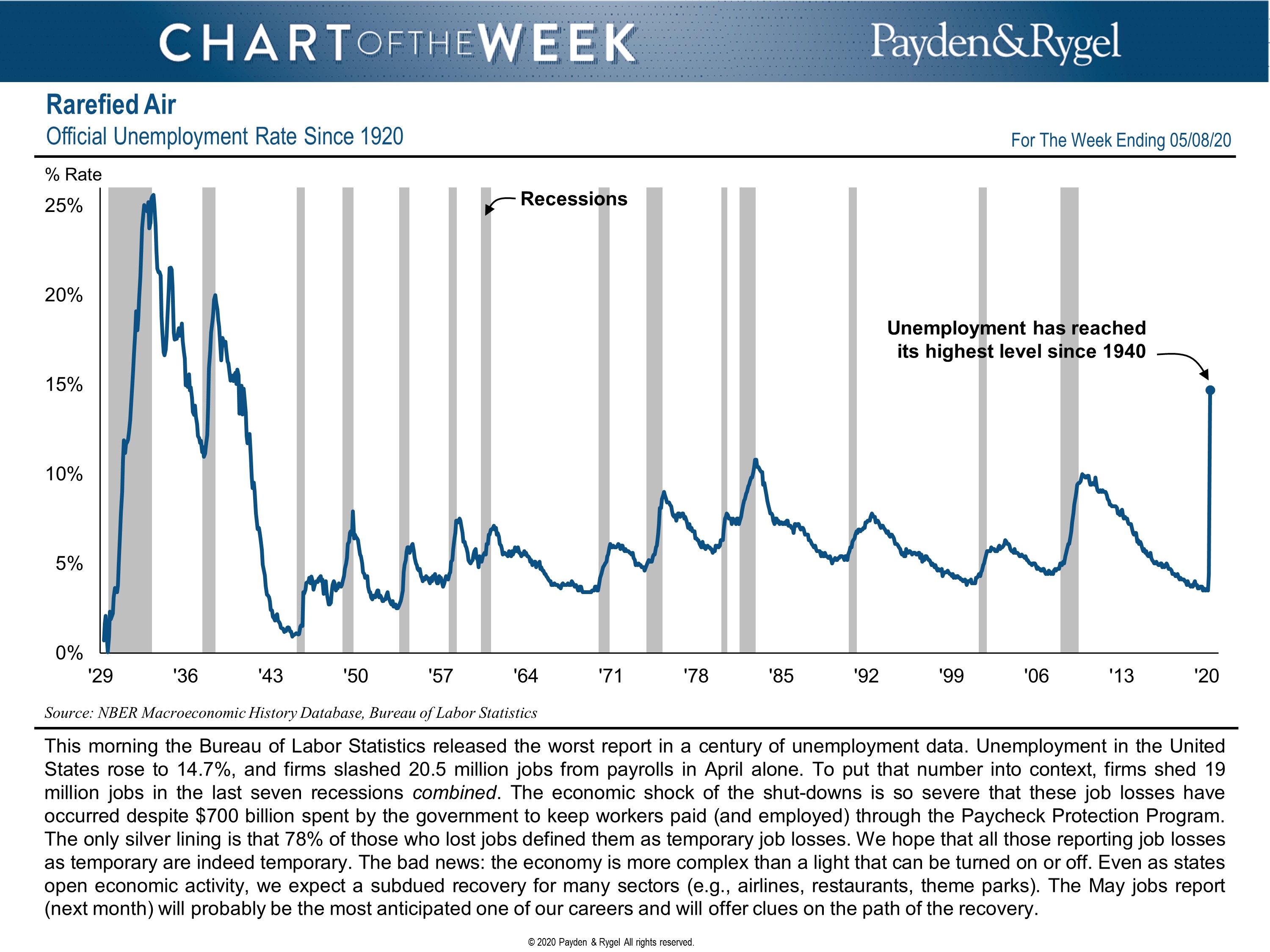 Payden & Rygel Investment Management
