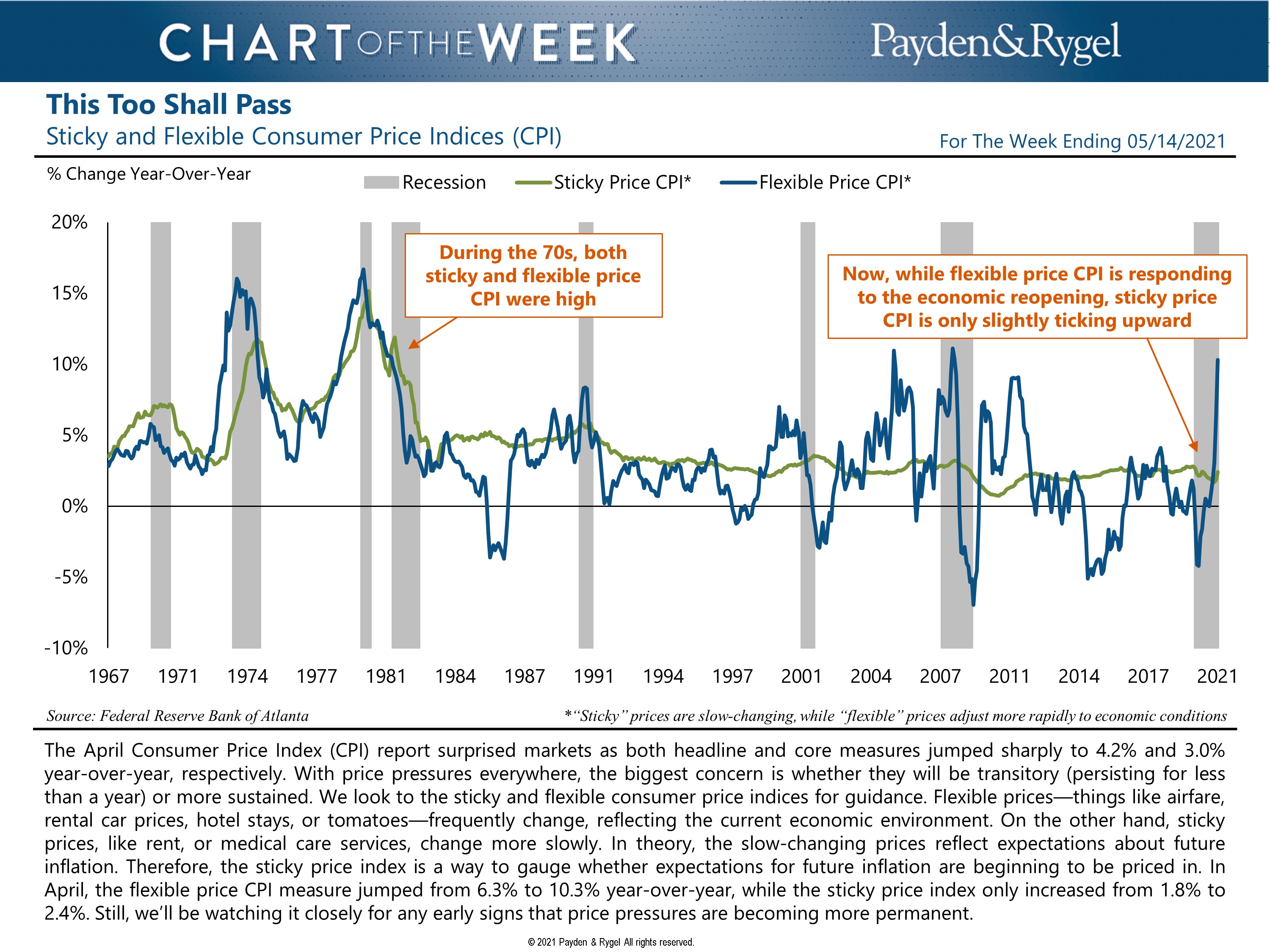 Payden & Rygel Investment Management