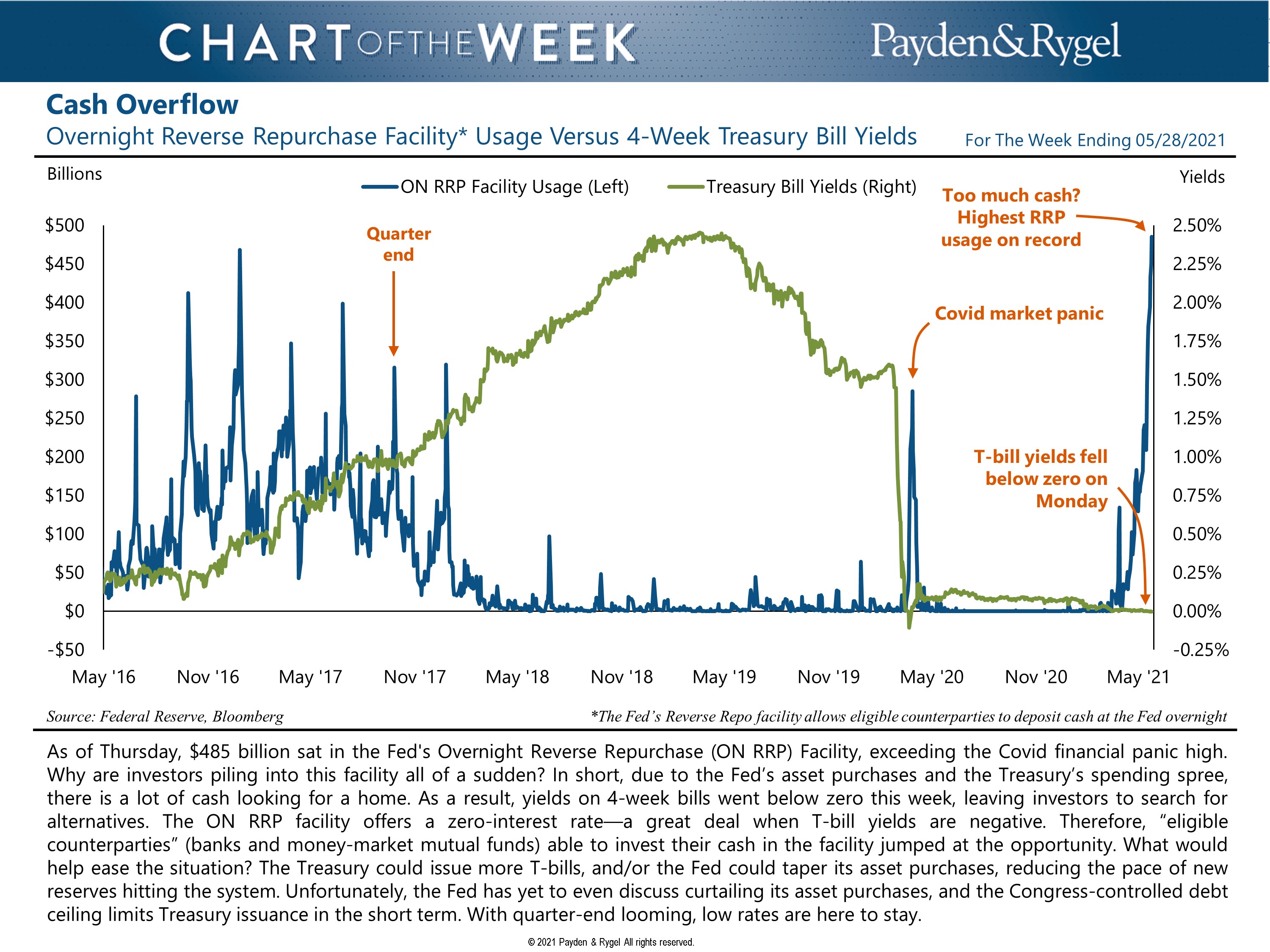 Payden & Rygel Investment Management, Mutual Funds, Investment ...