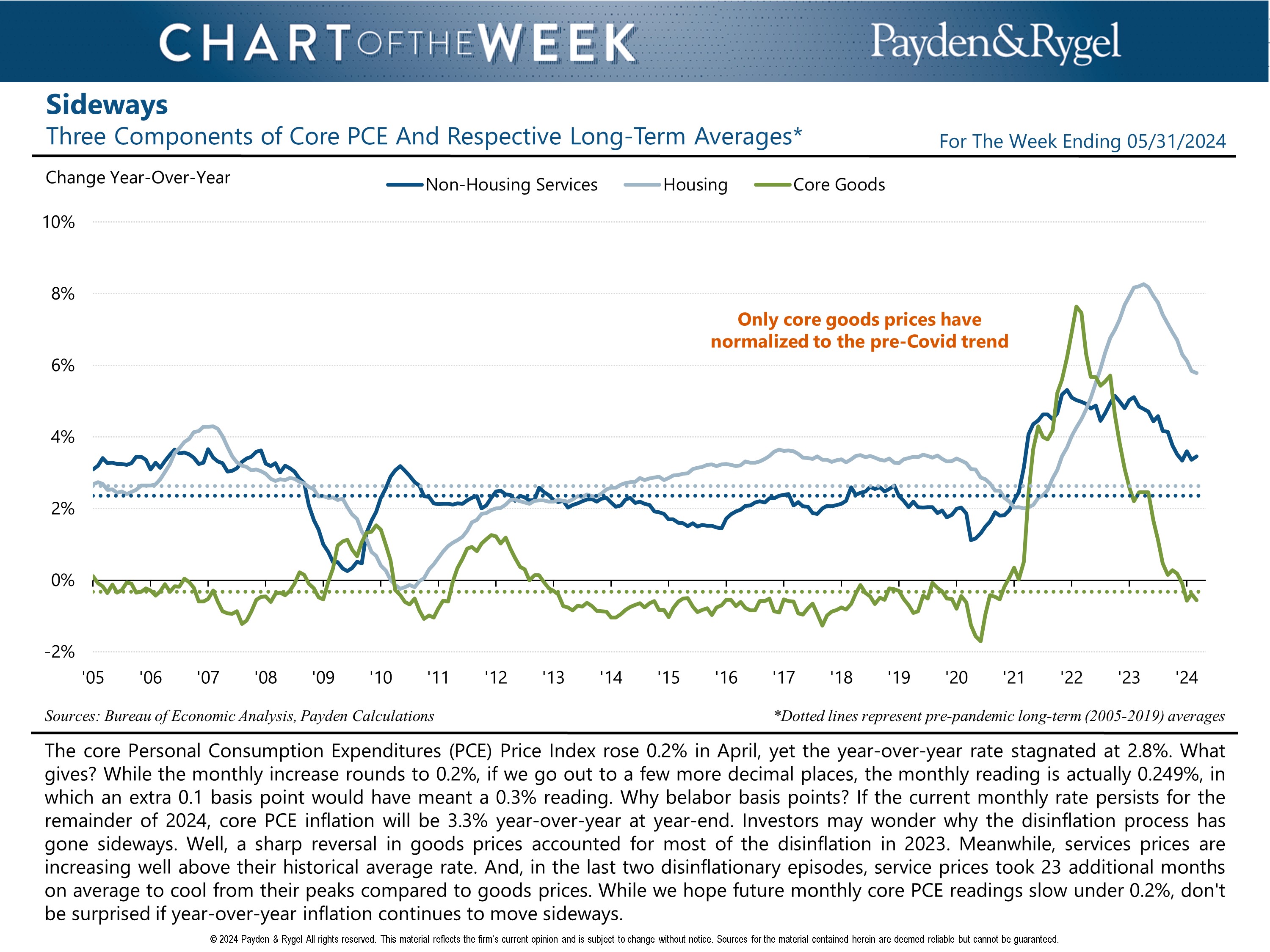 Payden & Rygel Investment Management