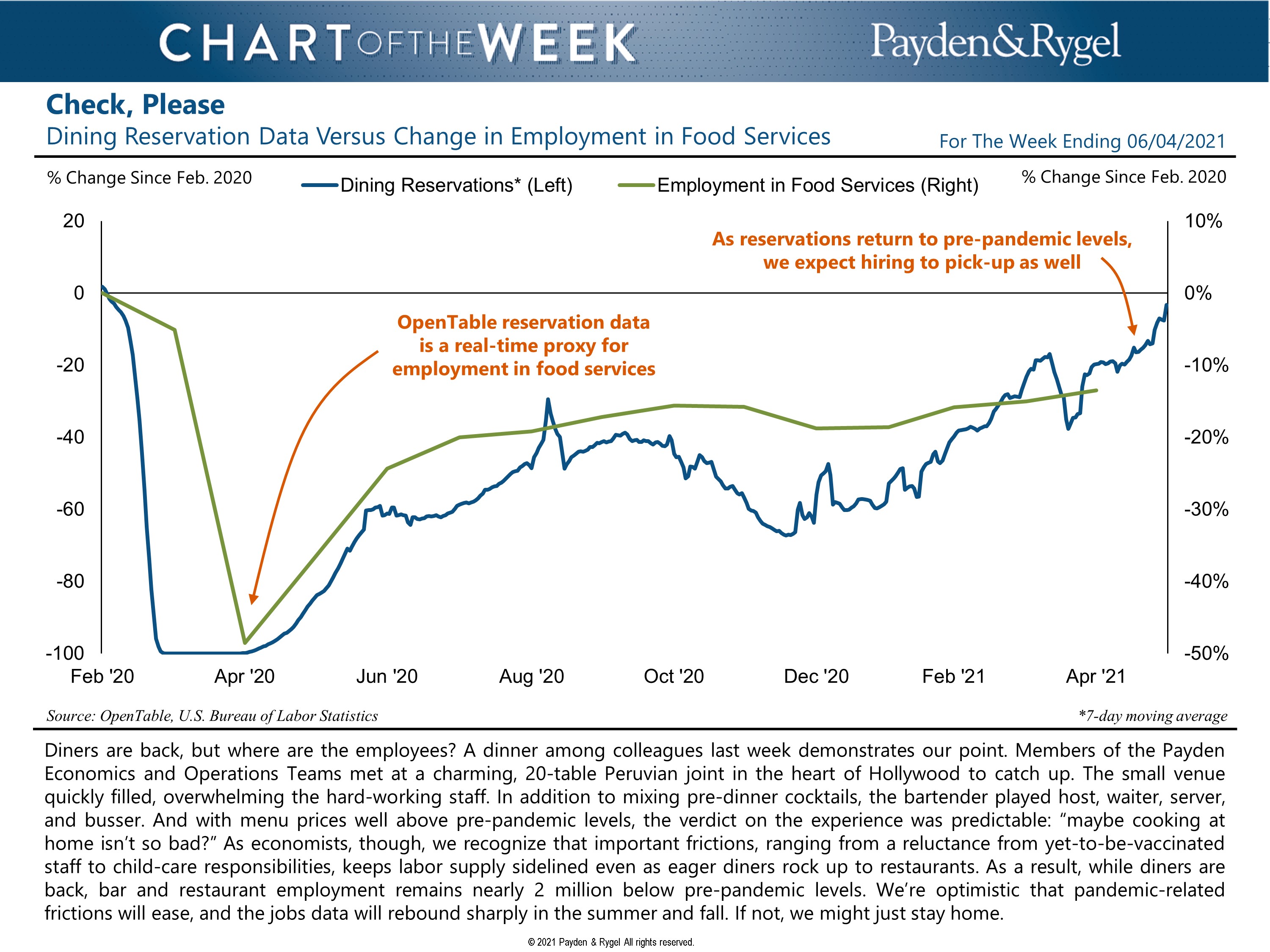 Payden & Rygel Investment Management