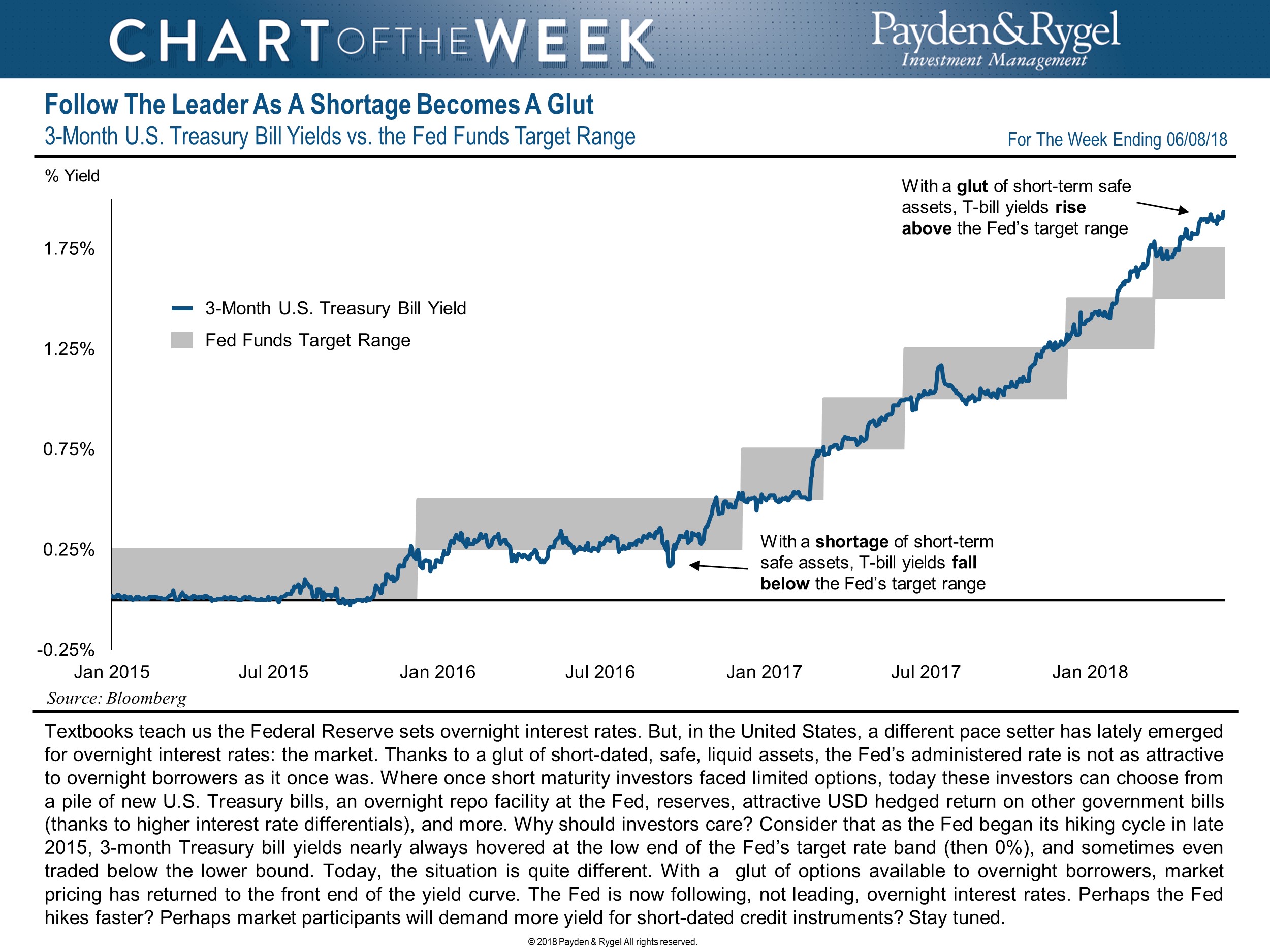 Payden & Rygel Investment Management