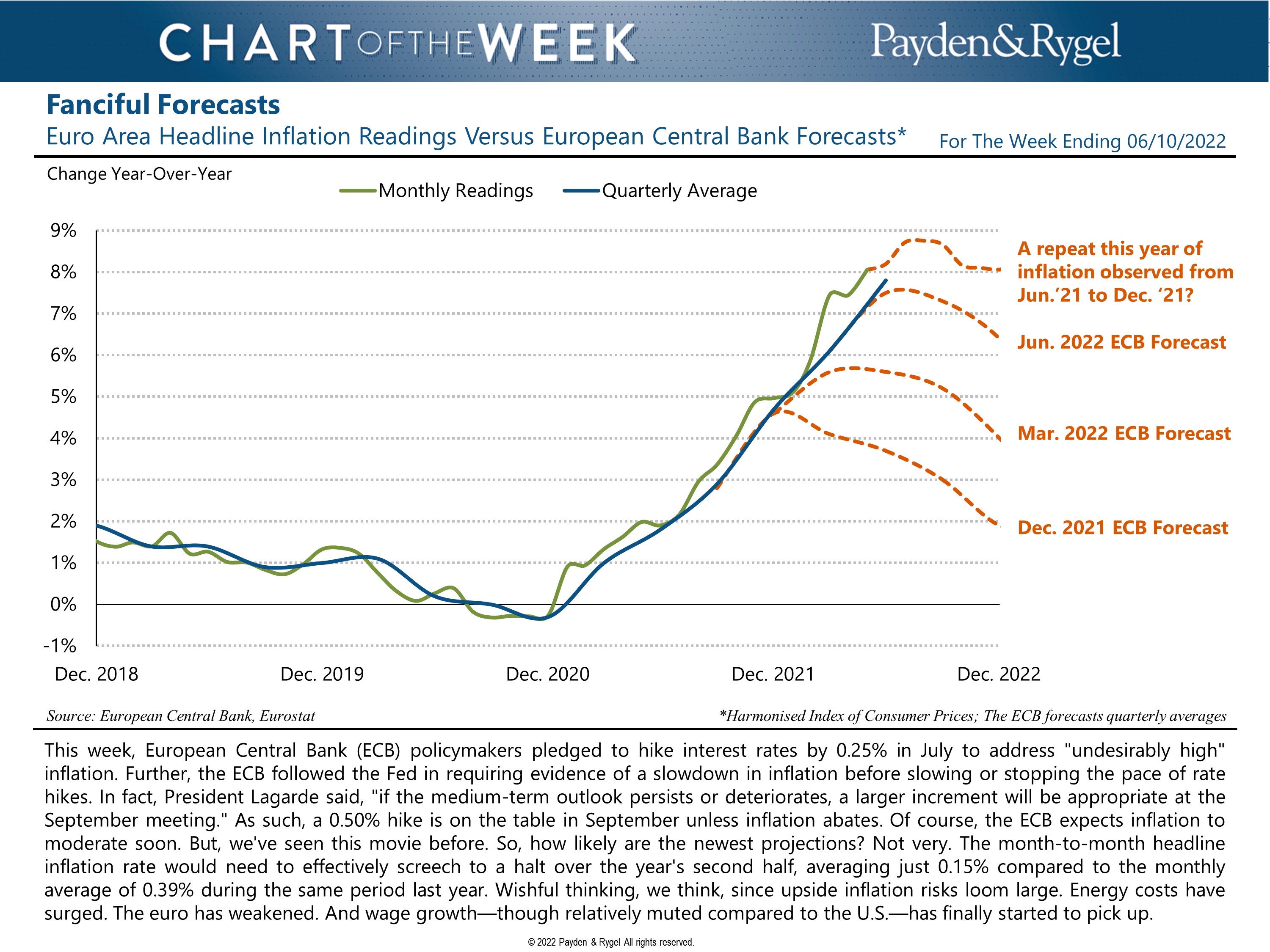 Payden & Rygel Investment Management, Mutual Funds, Investment ...
