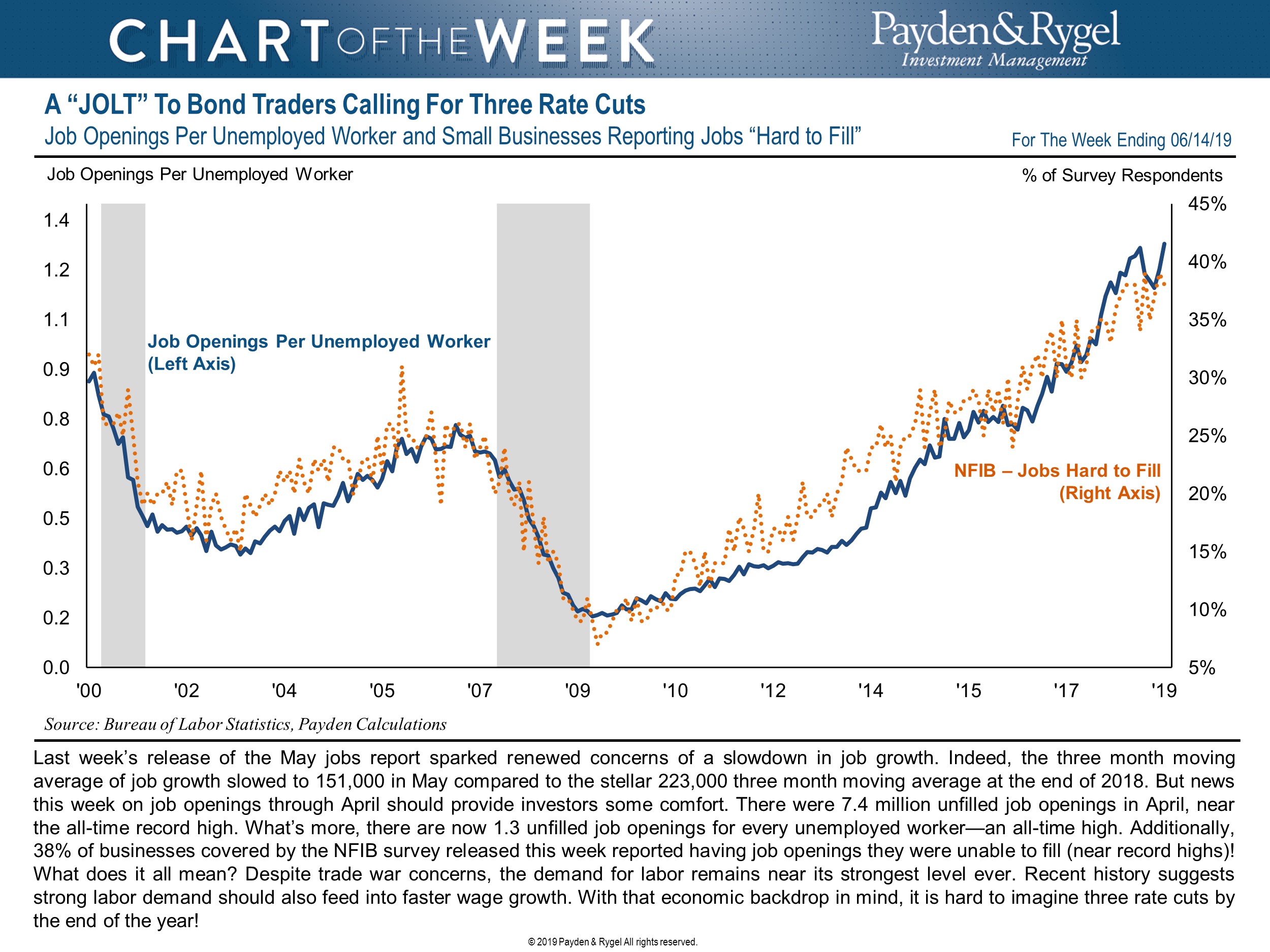 Payden & Rygel Investment Management