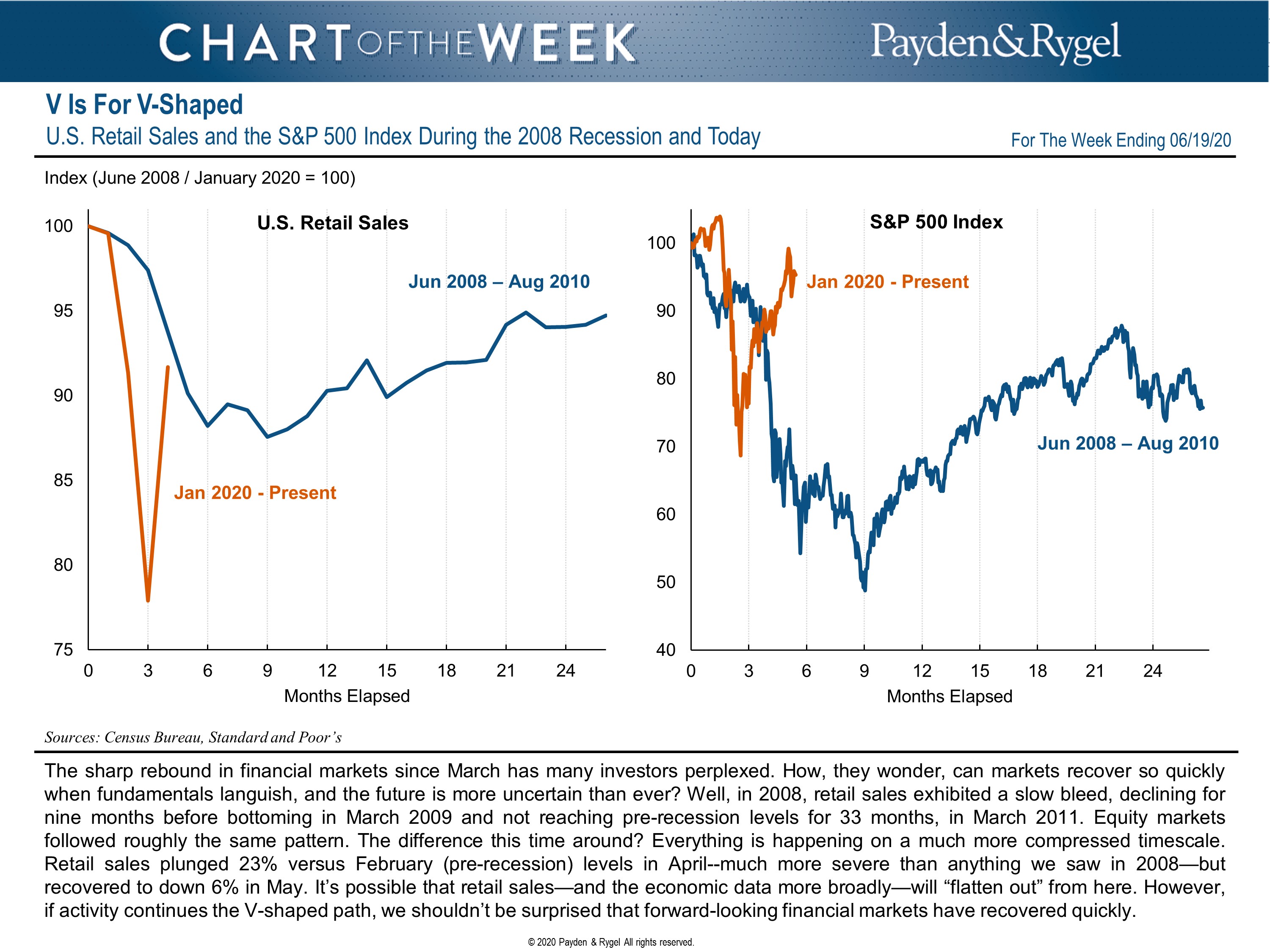 Payden & Rygel Investment Management